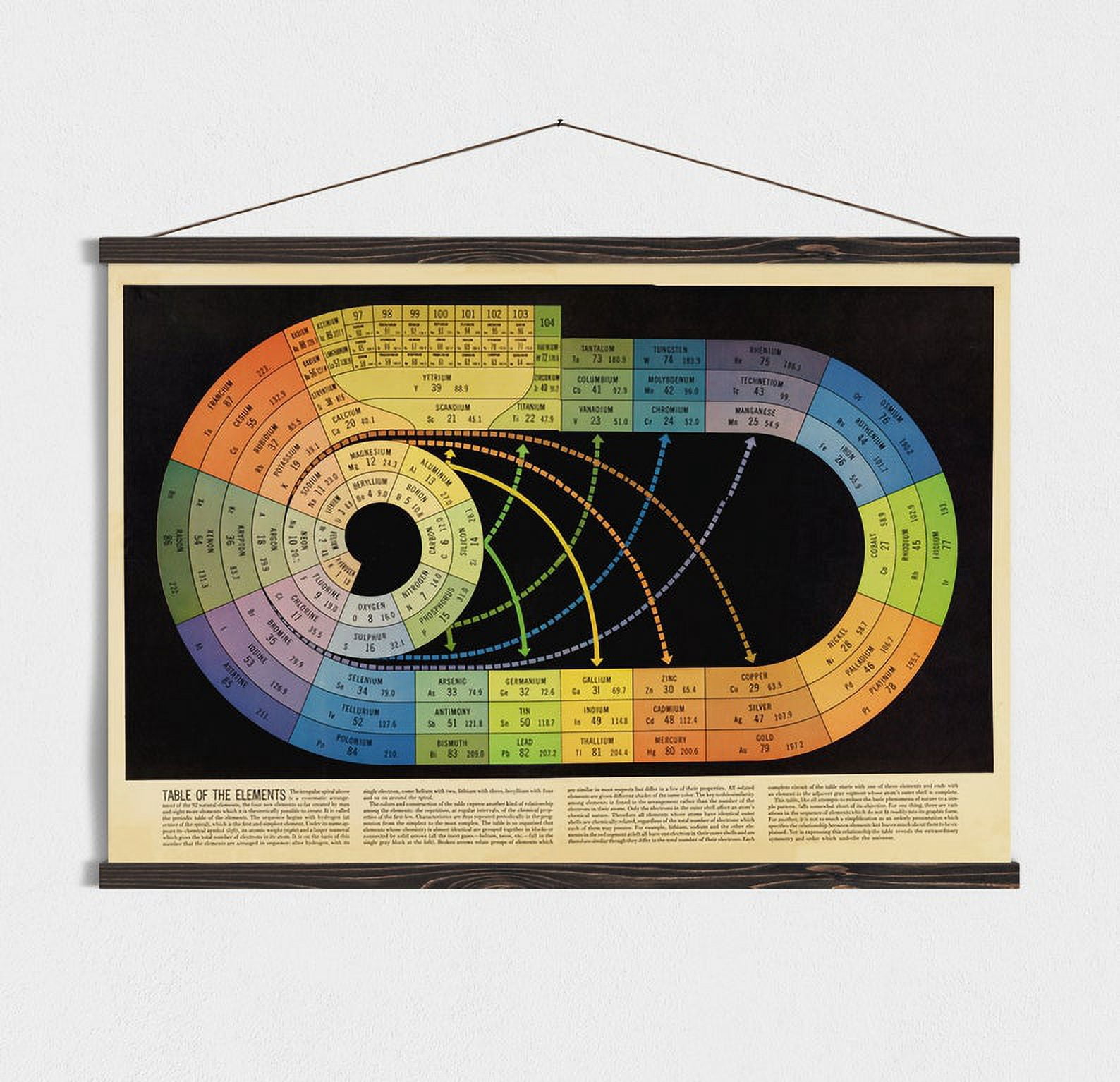 POSTER Periodic Table with Real elements 1940s, Science Poster ...