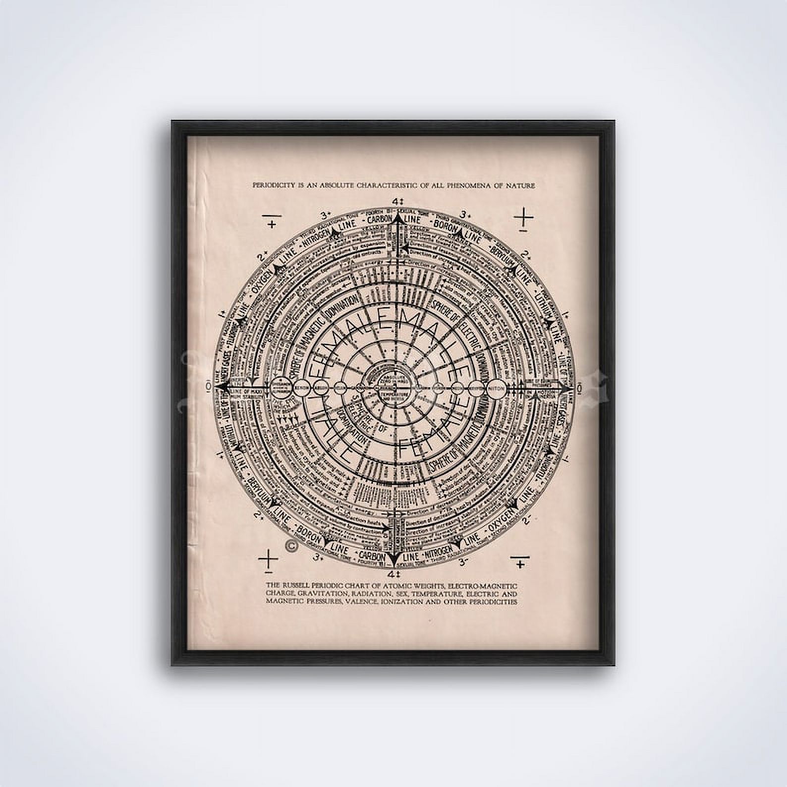 POSTER Periodic chart, diagram by Walter Russell, nature philosophy, universal law, alternative ...