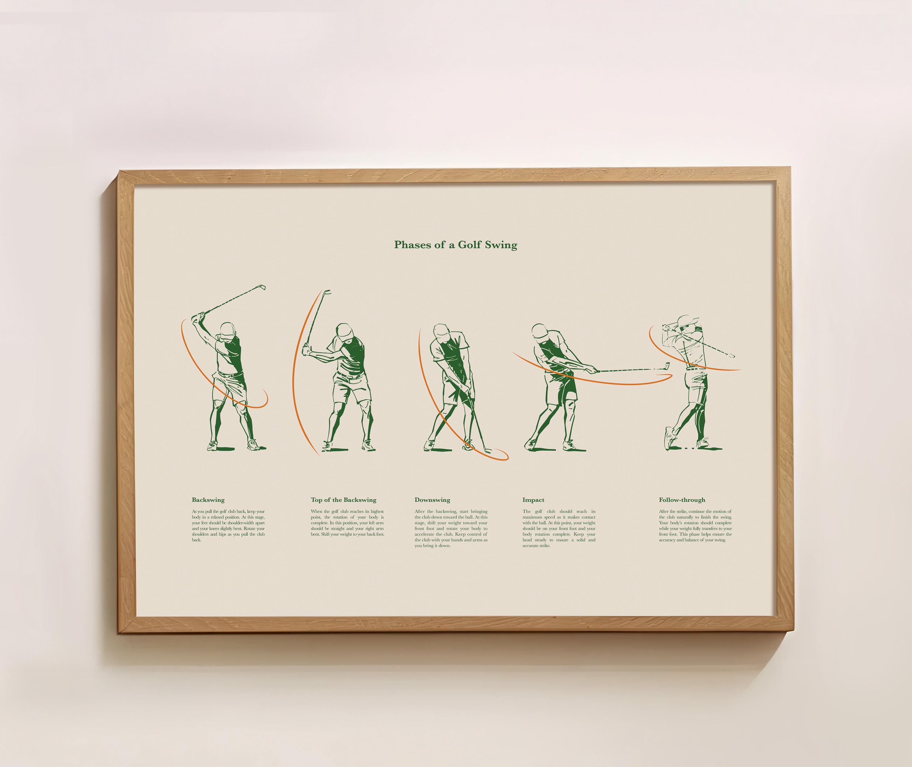 POSTER Phases of a Golf Swing, Golf Poster, Golf Print, Golf Wall Decor ...