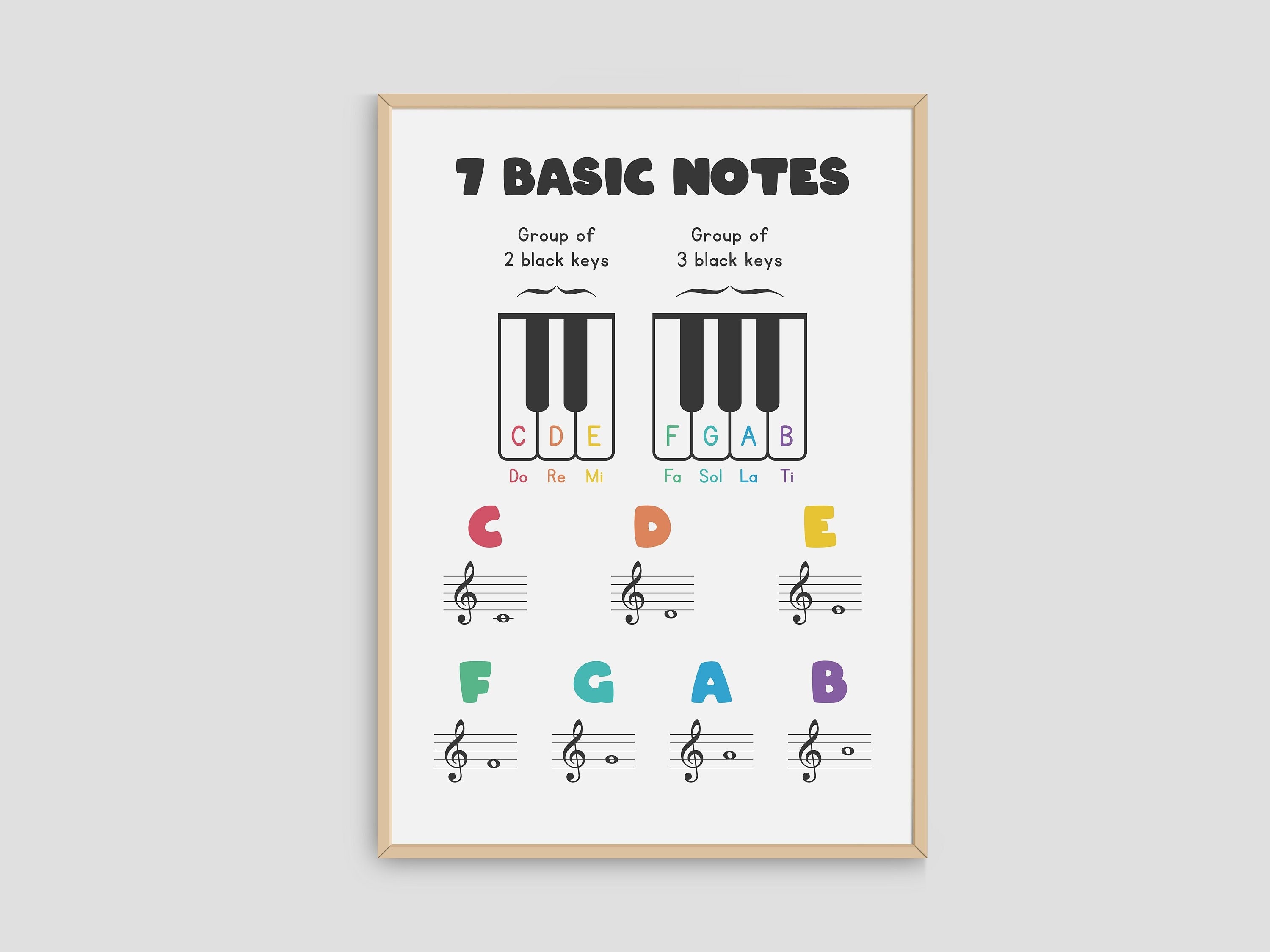 POSTER Piano 7 Basic Notes Poster, Musical Education Wall Art, Music ...