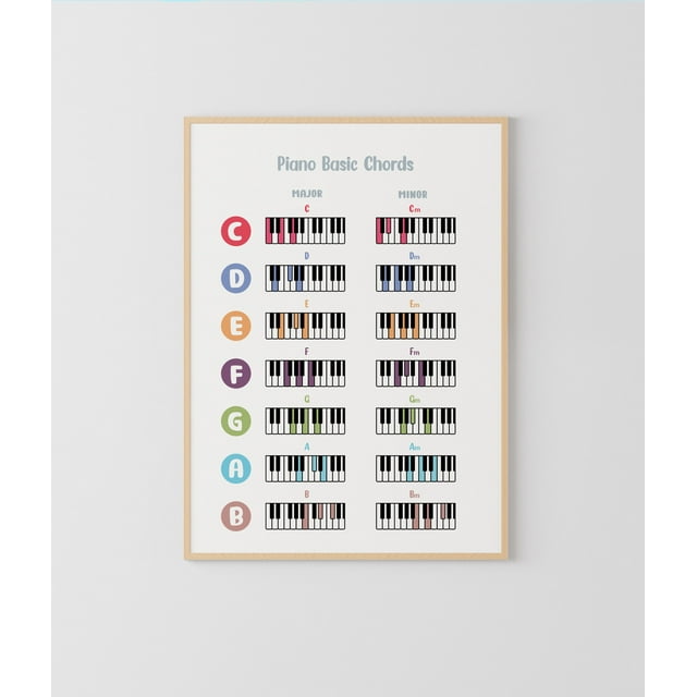 POSTER Piano Basic Chords Poster, Music Education, Music Classroom ...