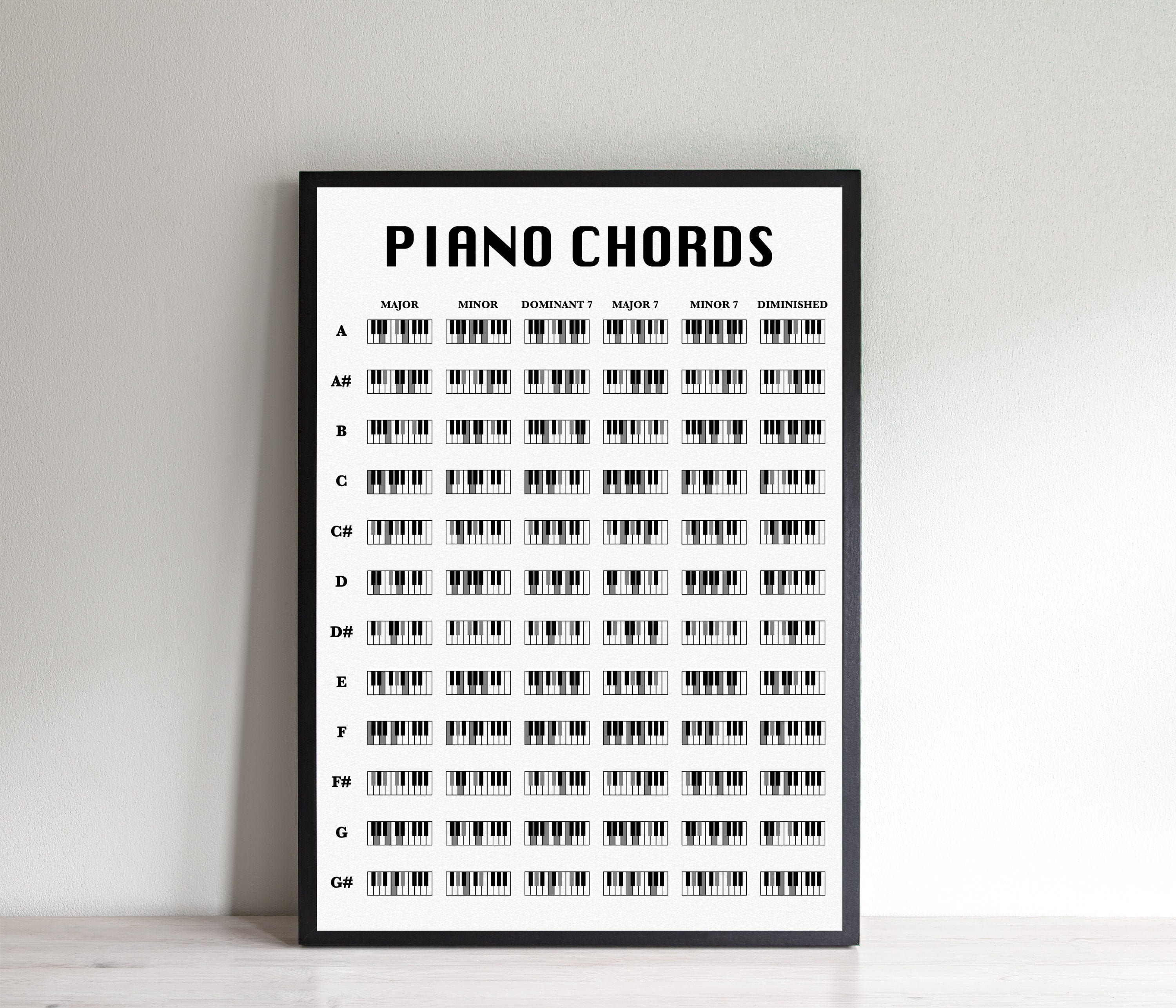 POSTER Piano Chord Poster, Piano Chord Chart, Piano Chord Print ...