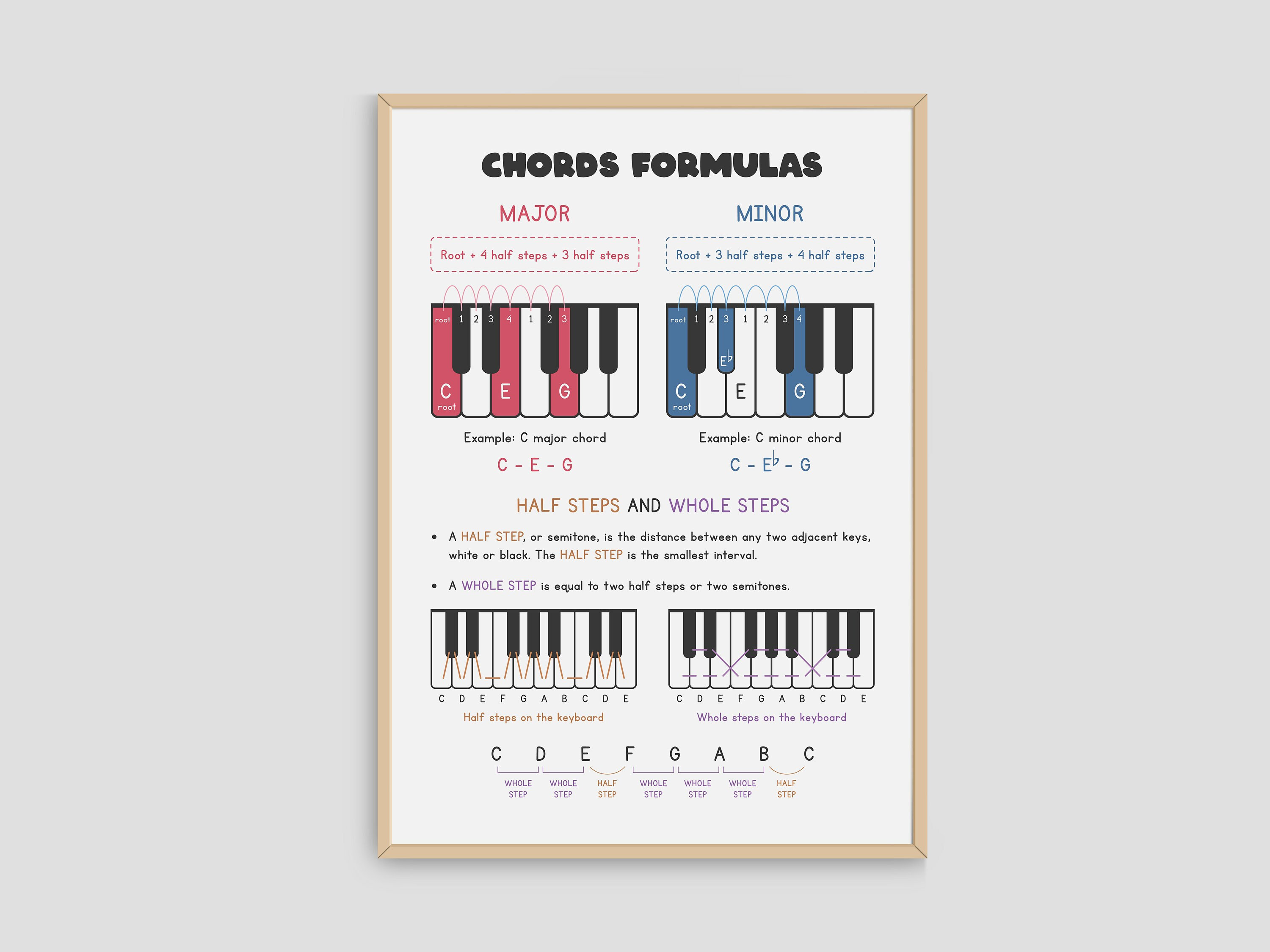POSTER Piano Chords Formula Poster, Piano Lesson Wall Art For Students ...
