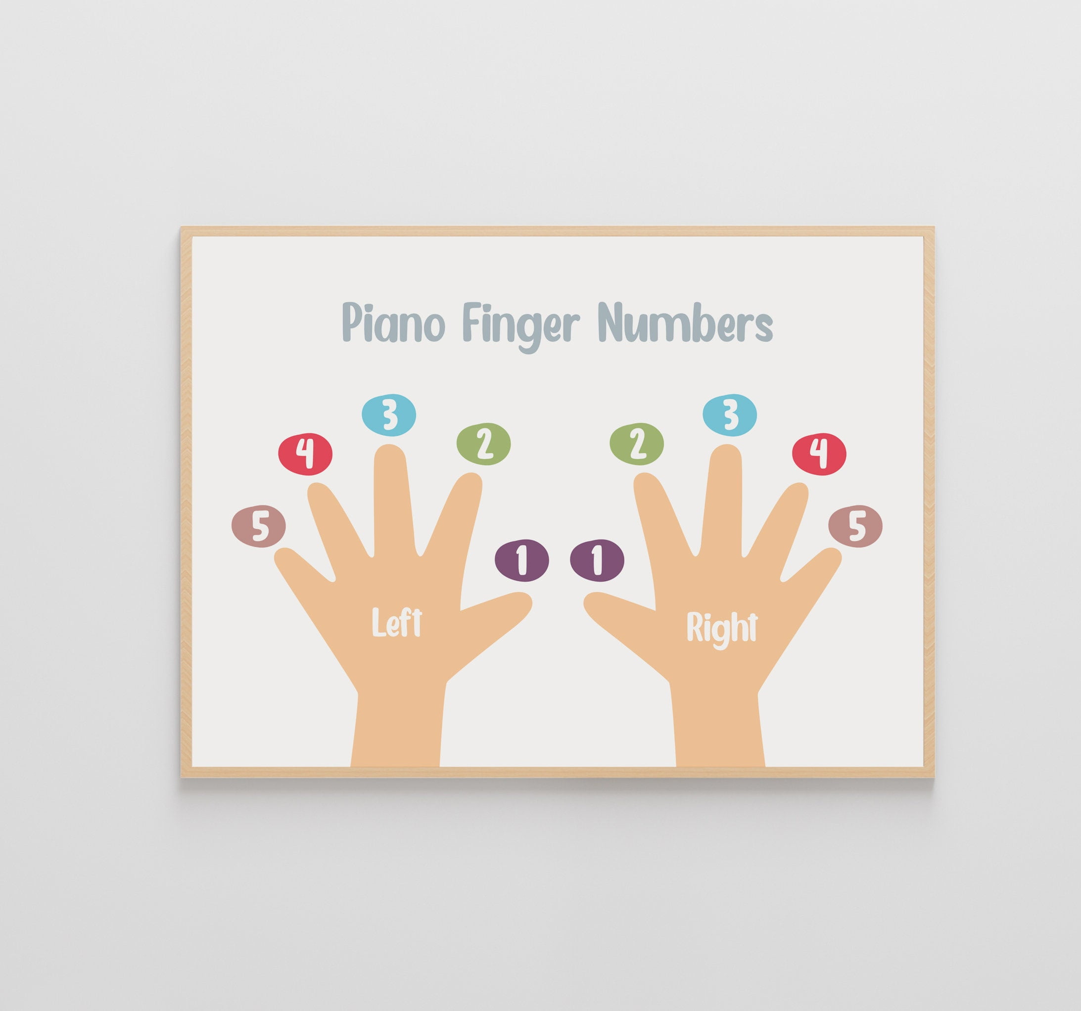 POSTER Piano Finger Numbers Poster | Piano Education and Theory ...