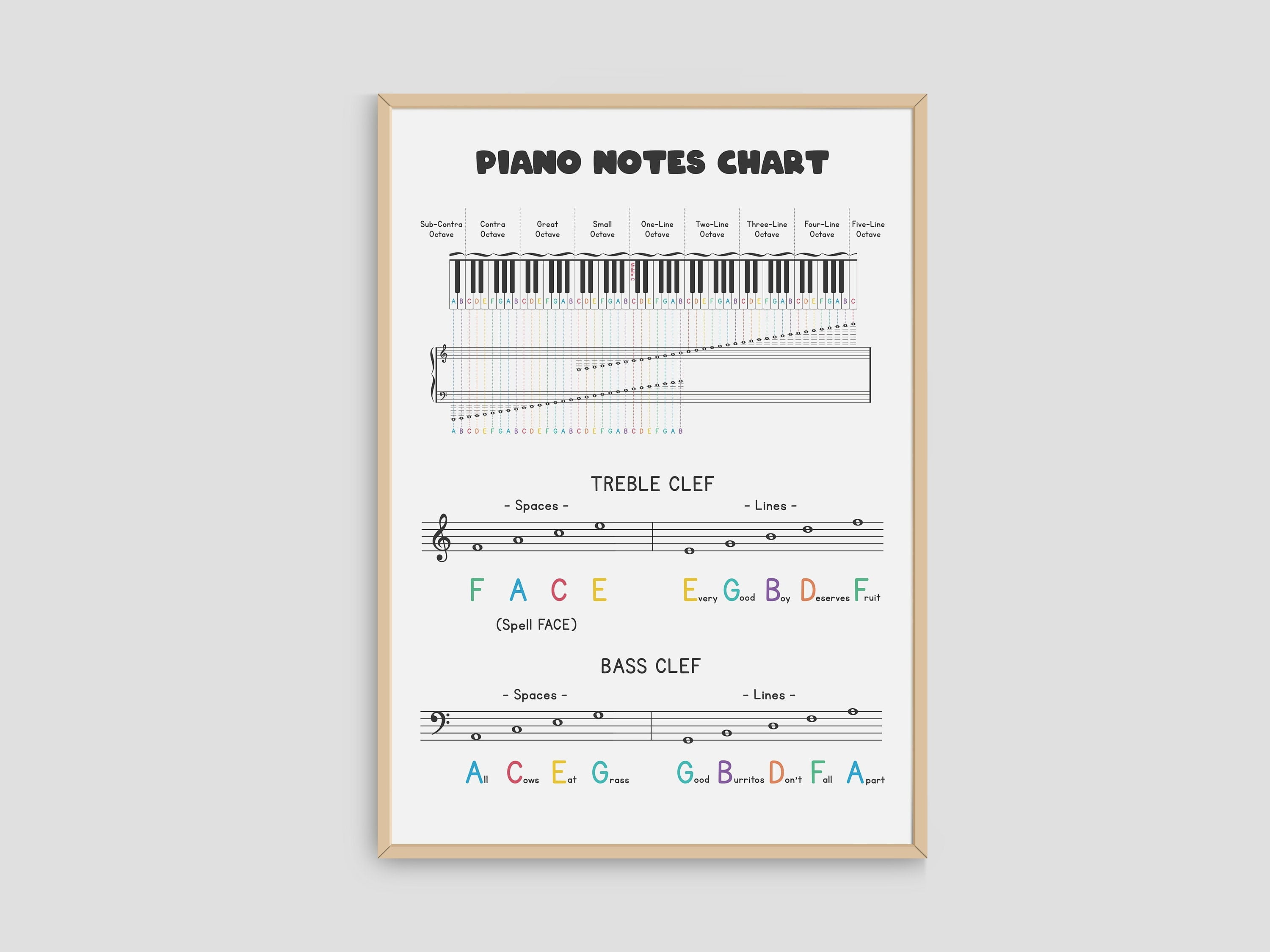 POSTER Piano Keyboard Music Theory Cheat Sheet, Music Education Wall ...