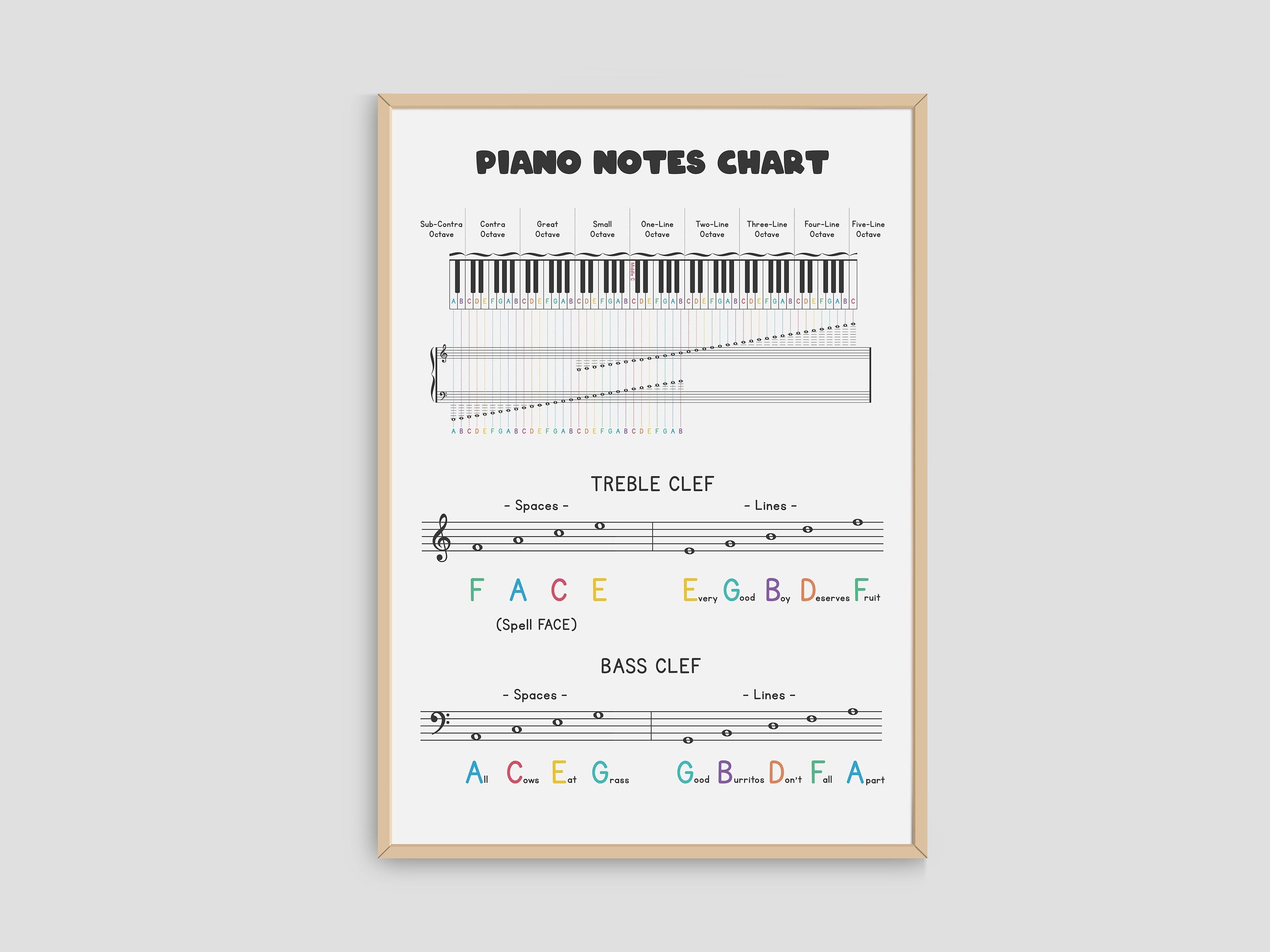 POSTER Piano Keyboard Music Theory Cheat Sheet, Music Education Wall ...