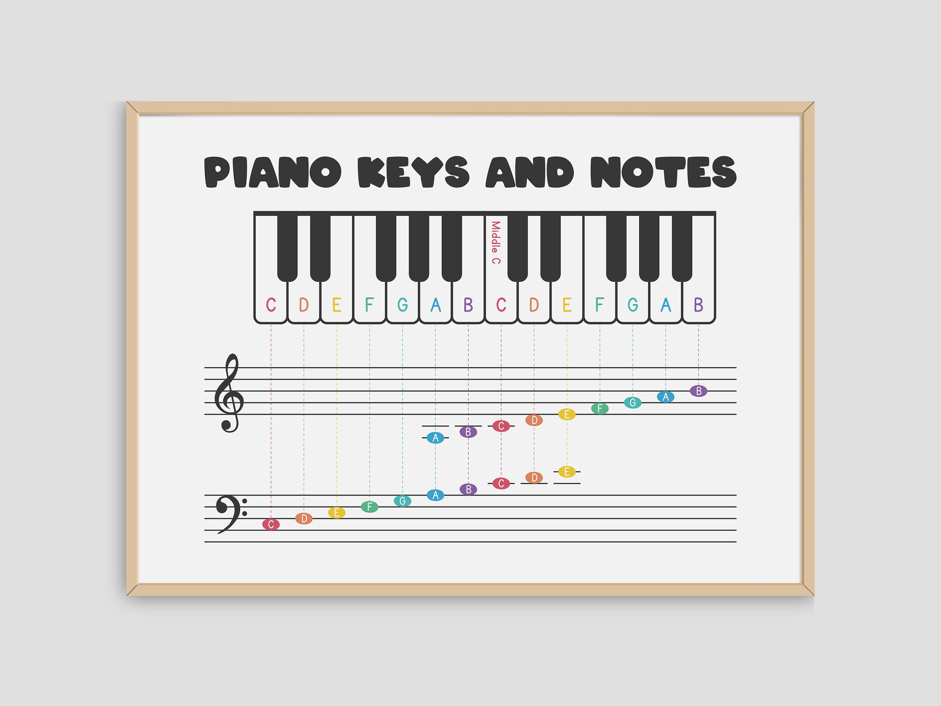 POSTER Piano Keyboard Note Chart , Piano Keys And Notes On Staff Treble ...