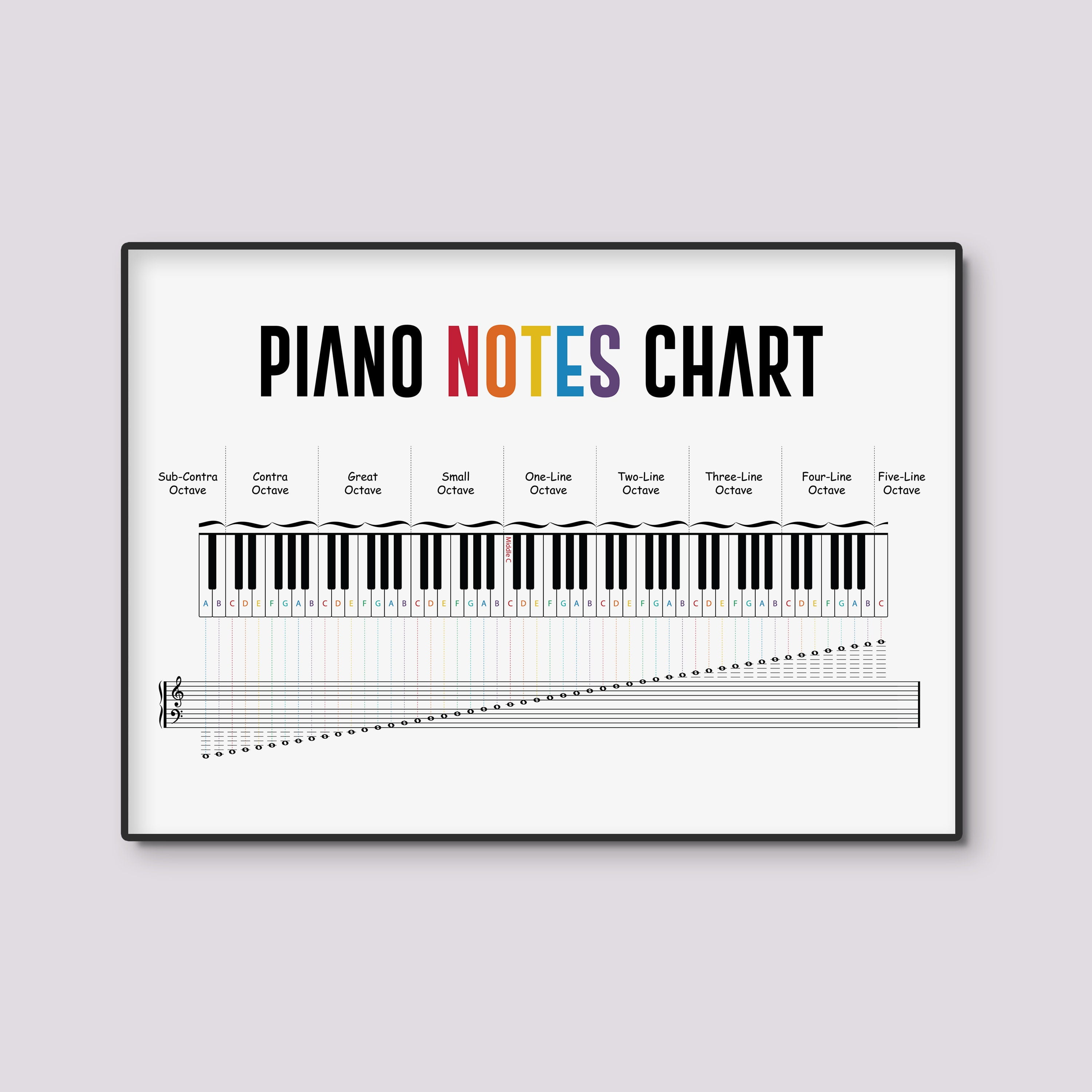 POSTER Piano Keyboard with Sequential Notes on Treble and Bass clef ...