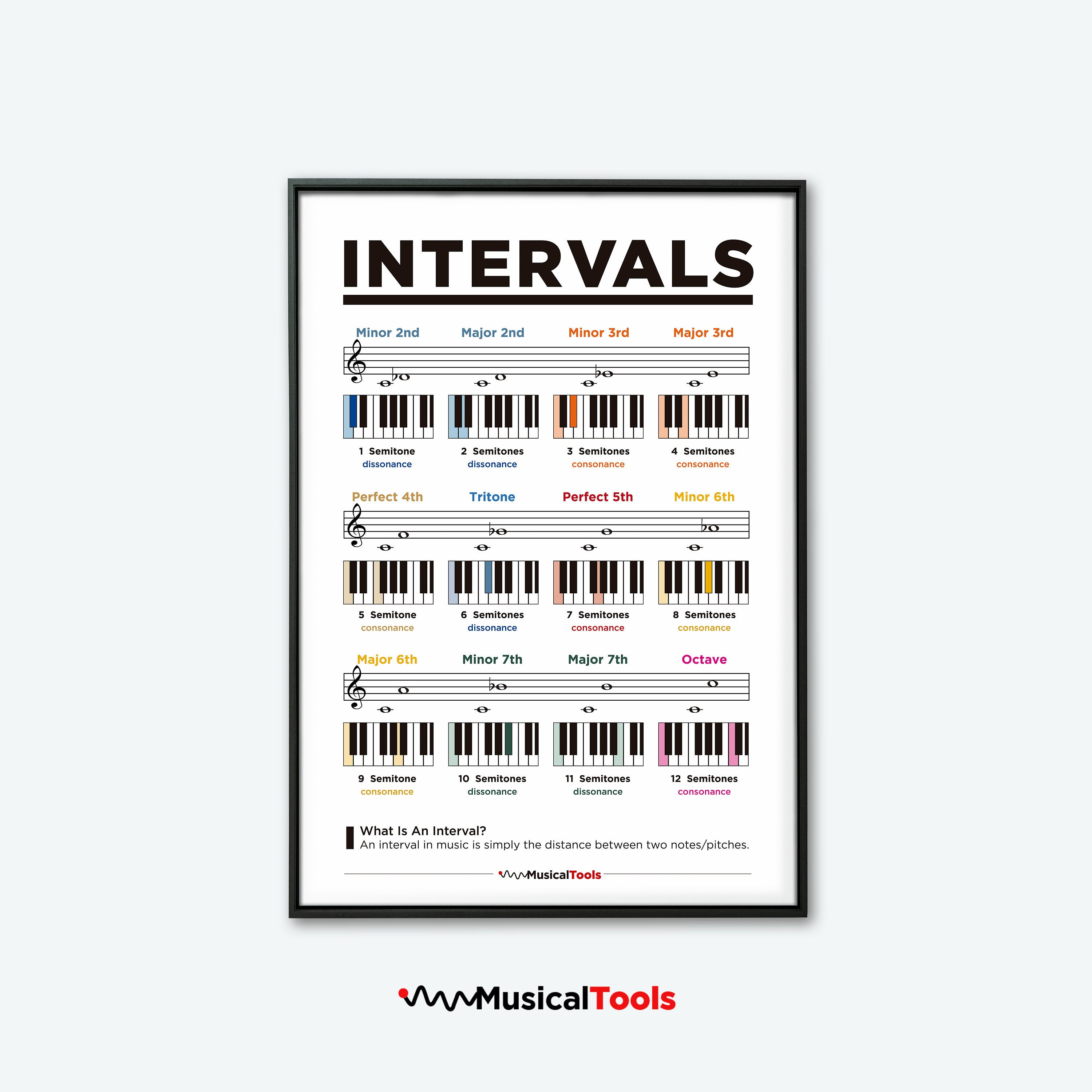 POSTER Piano Music Intervals. Music Theory Poster. Learn Music Poster. Learn Piano Poster Chart ...
