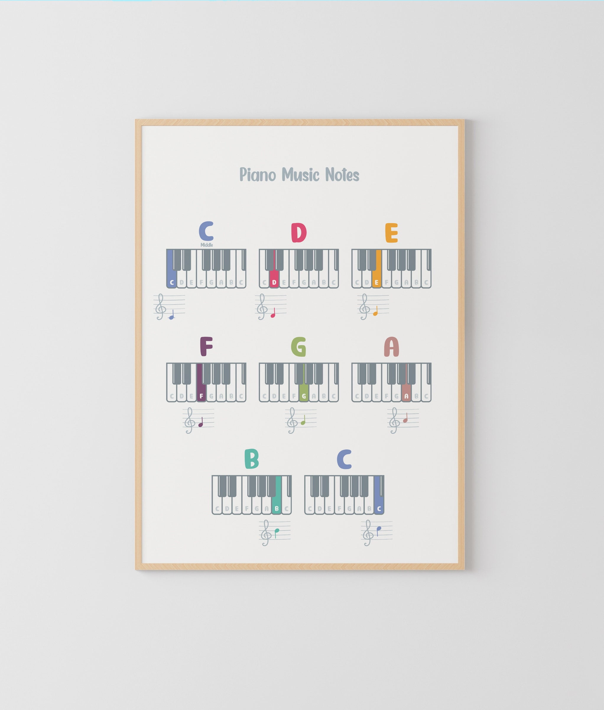 POSTER Piano Music Notes Poster - Educational Wall Art for Teachers ...