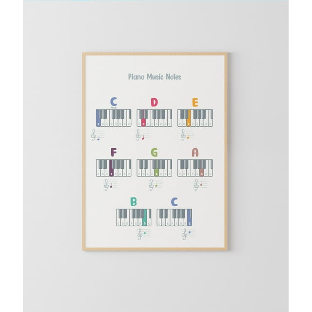 POSTER Piano Music Notes Poster - Educational Wall Art for Teachers ...