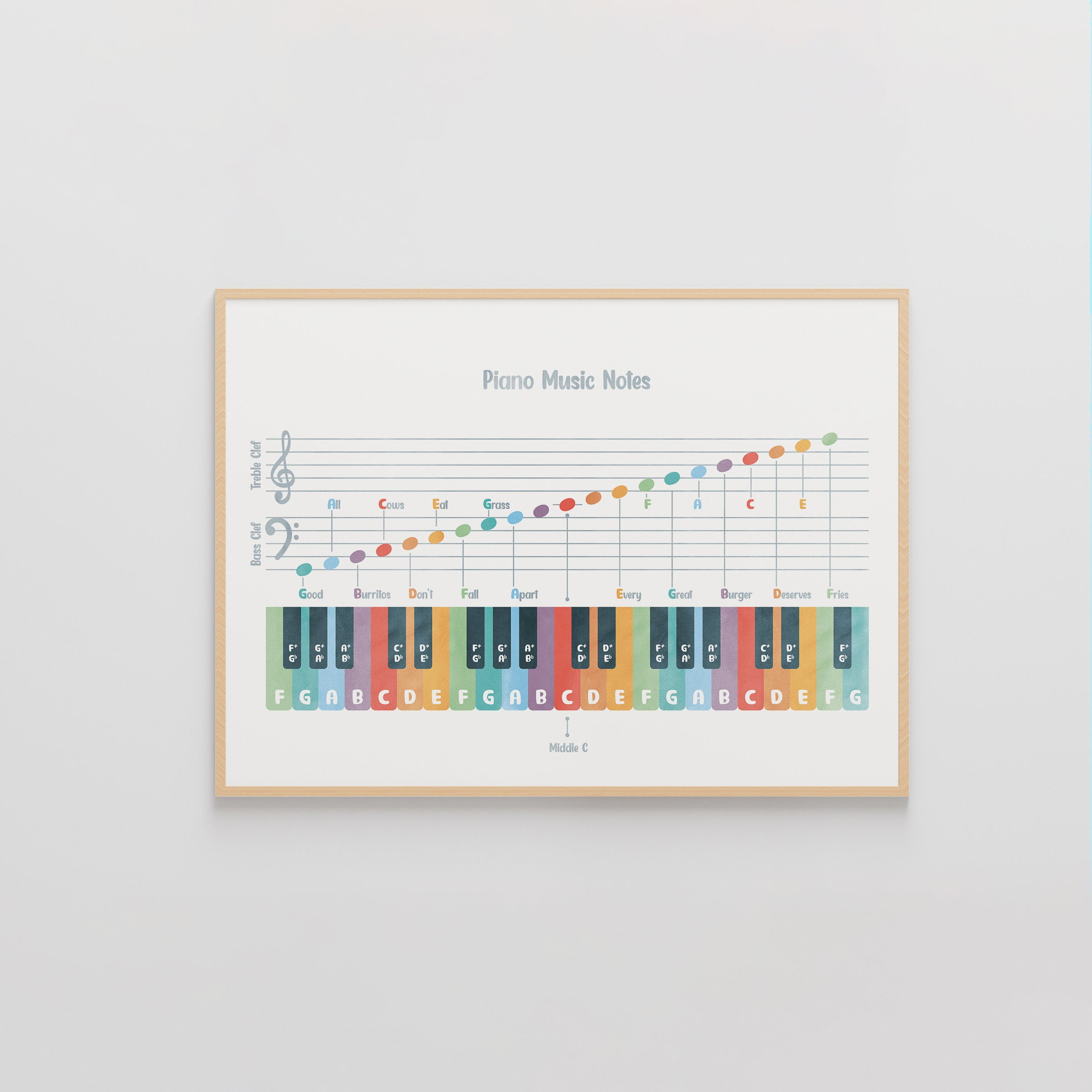 POSTER Piano Music Notes Poster, Music Theory & Note Values for ...