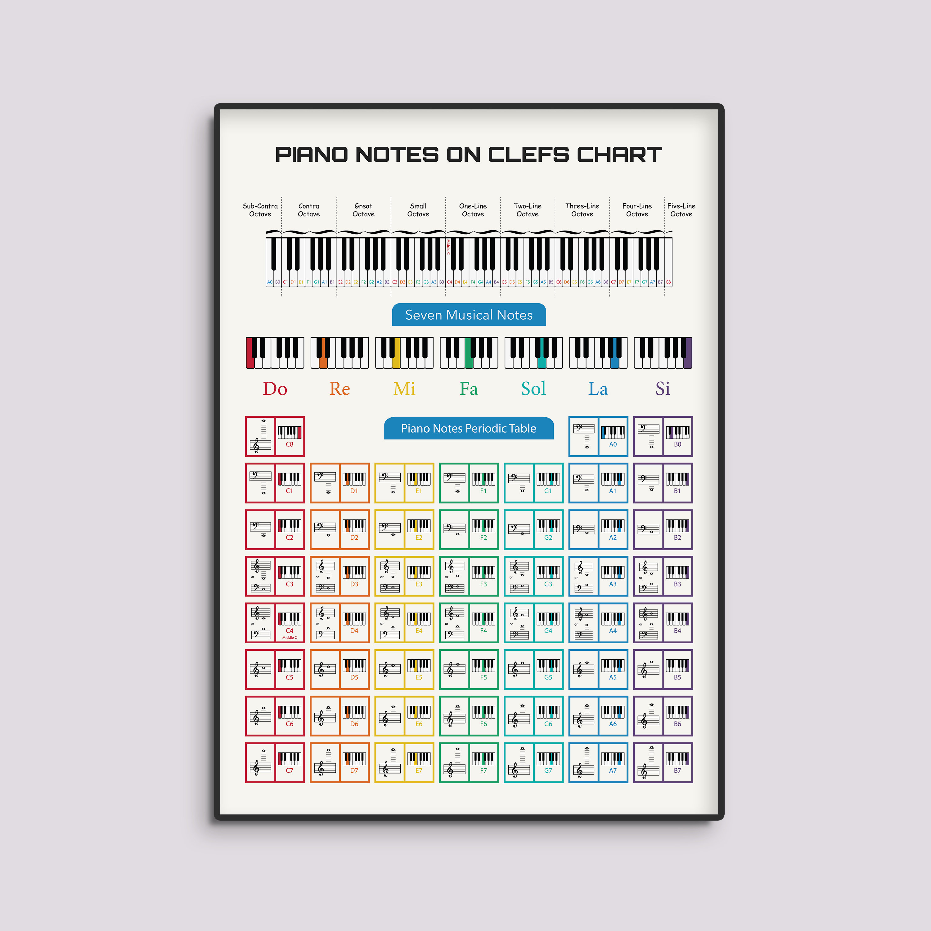 POSTER Piano Musical Notes On Clefs Chart for Piano Learners, Piano ...