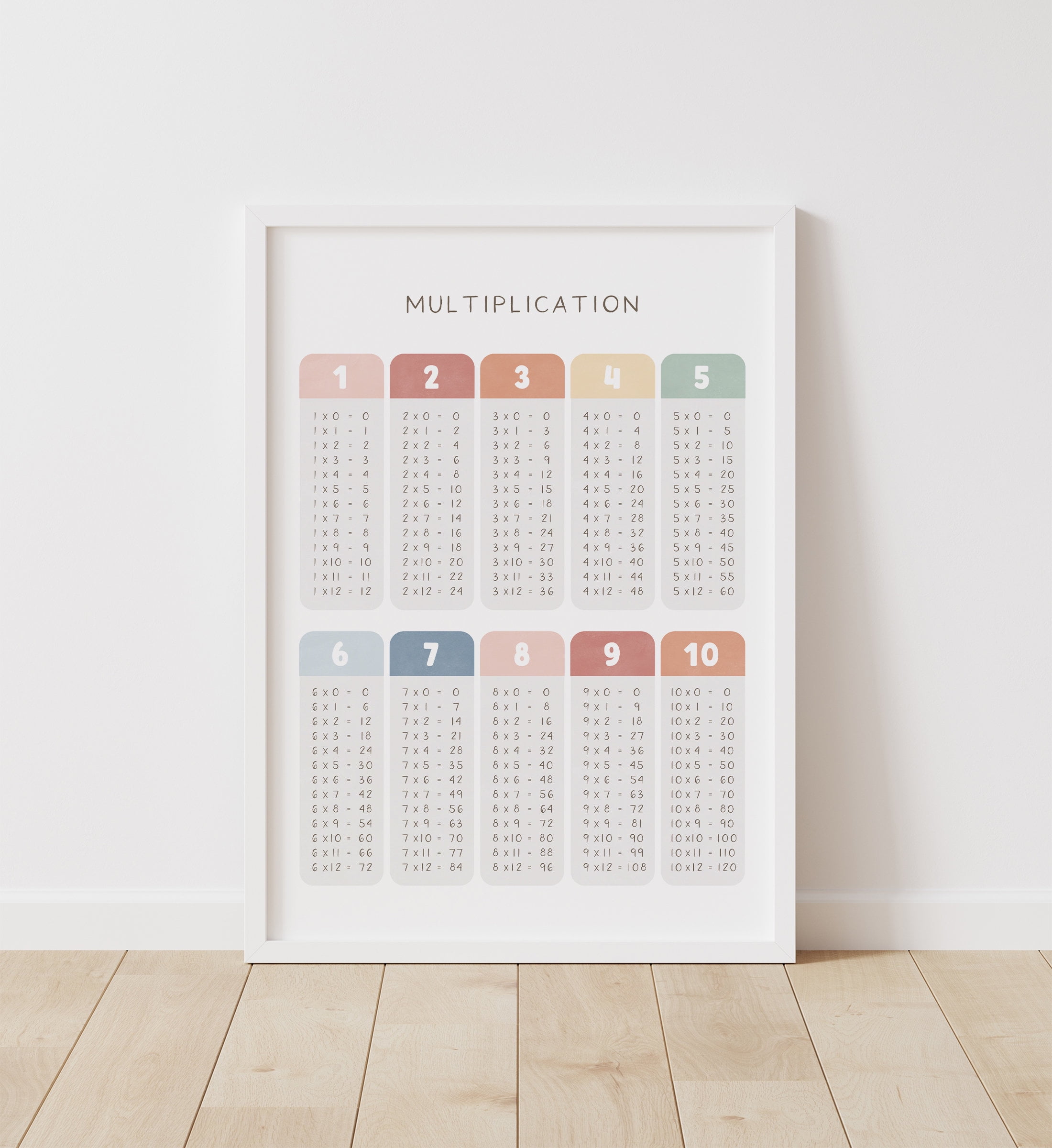 POSTER Rainbow Multiplication Table, Educational Wall Art, Montessori ...