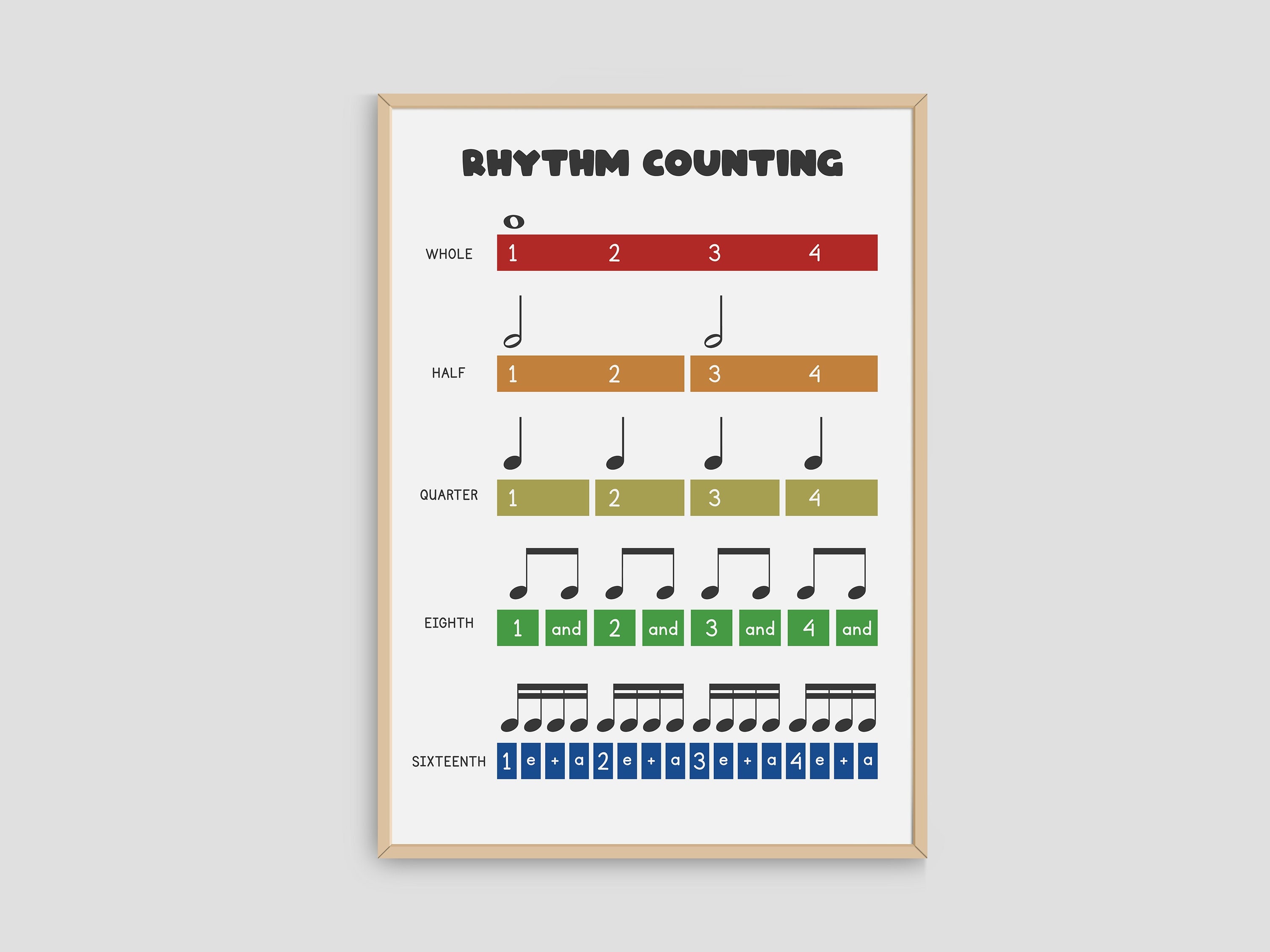POSTER Rhythm Counting Poster, Music Note Value, Music Theory Poster ...