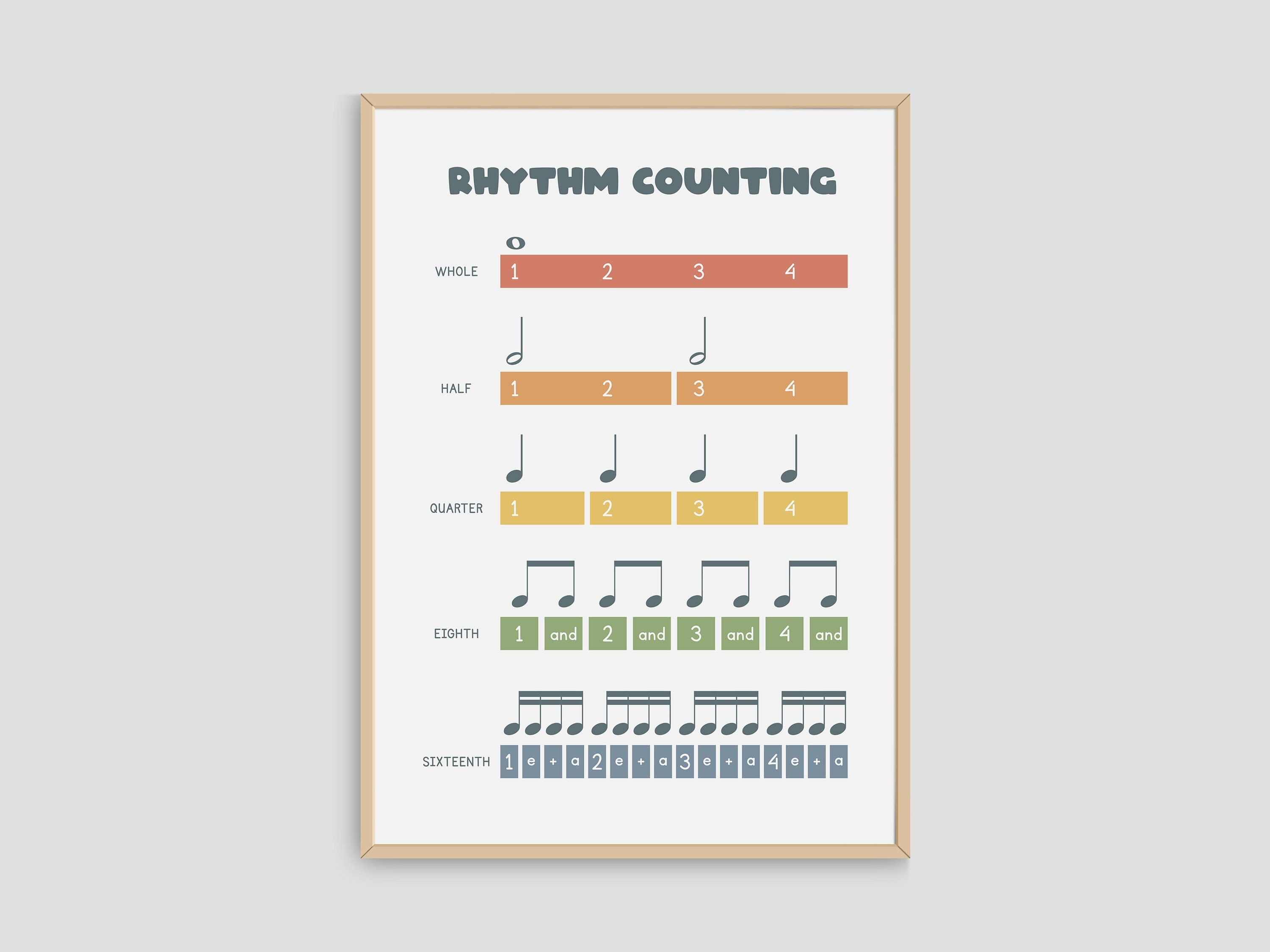 POSTER Rhythm Counting Simple Chart , Music Note Value, Music Theory ...