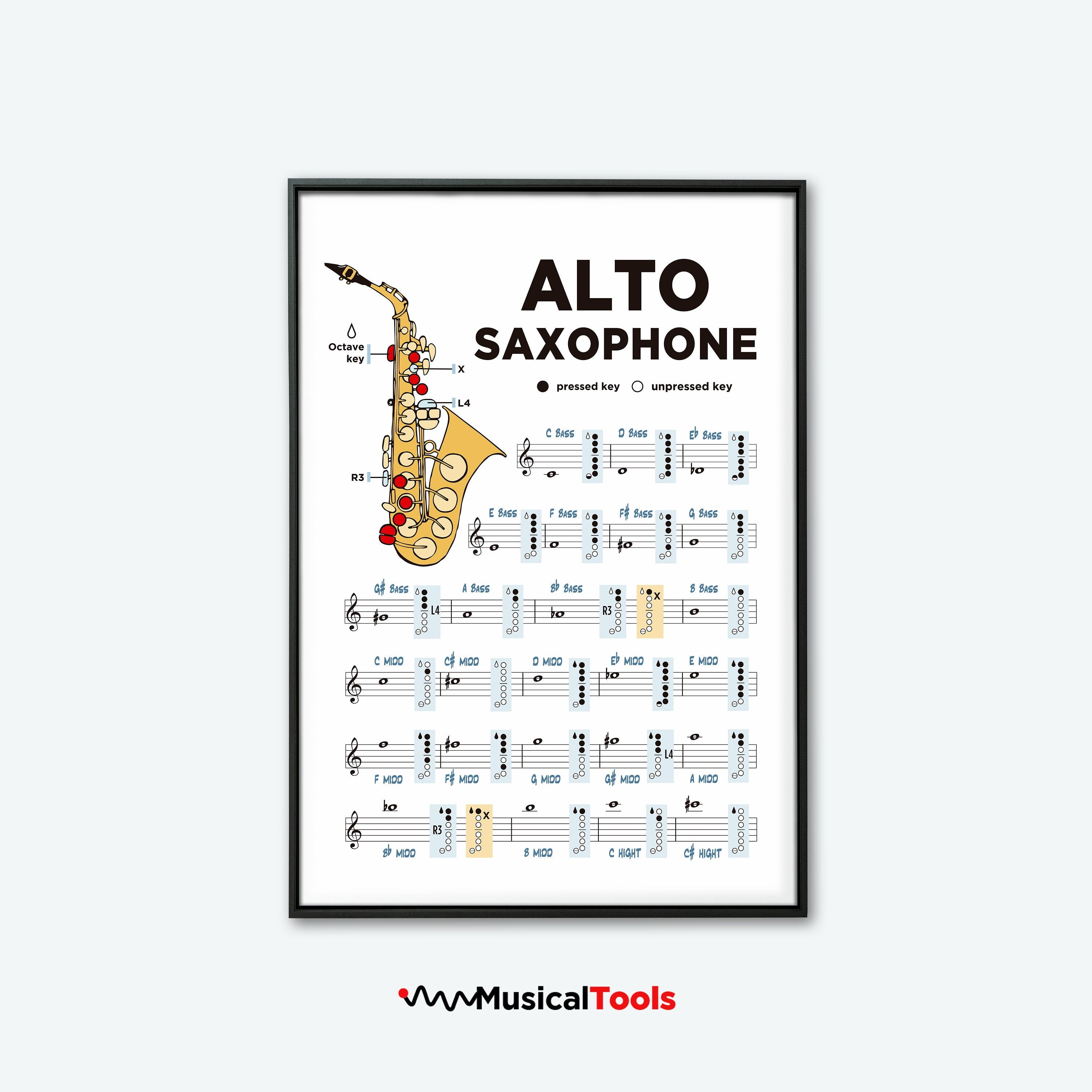 POSTER Saxophone Music Notes Poster. Learn Saxophone Tool. Saxophone ...