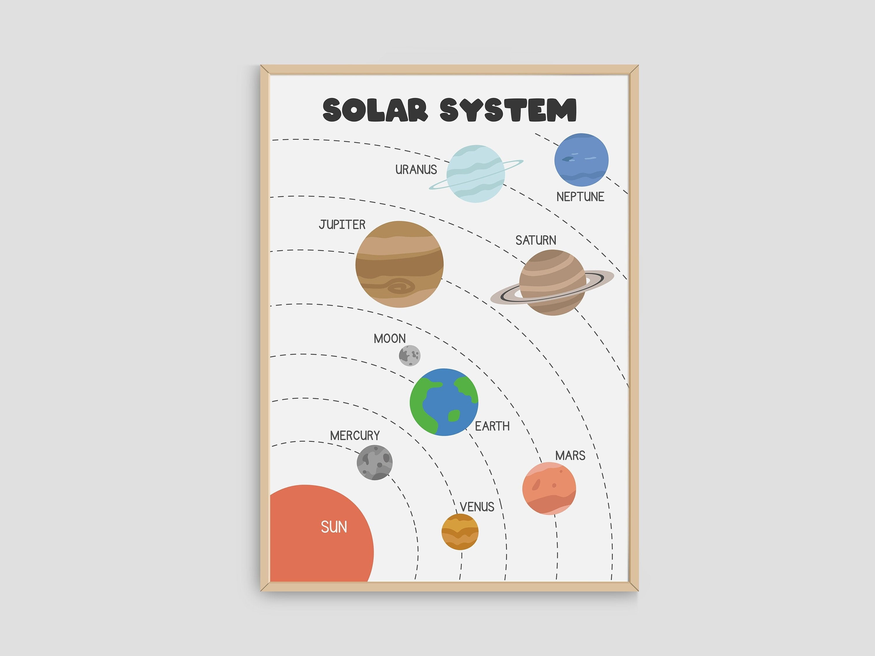POSTER Solar System Print, Planets Poster Wall Art, Kids Montessori ...