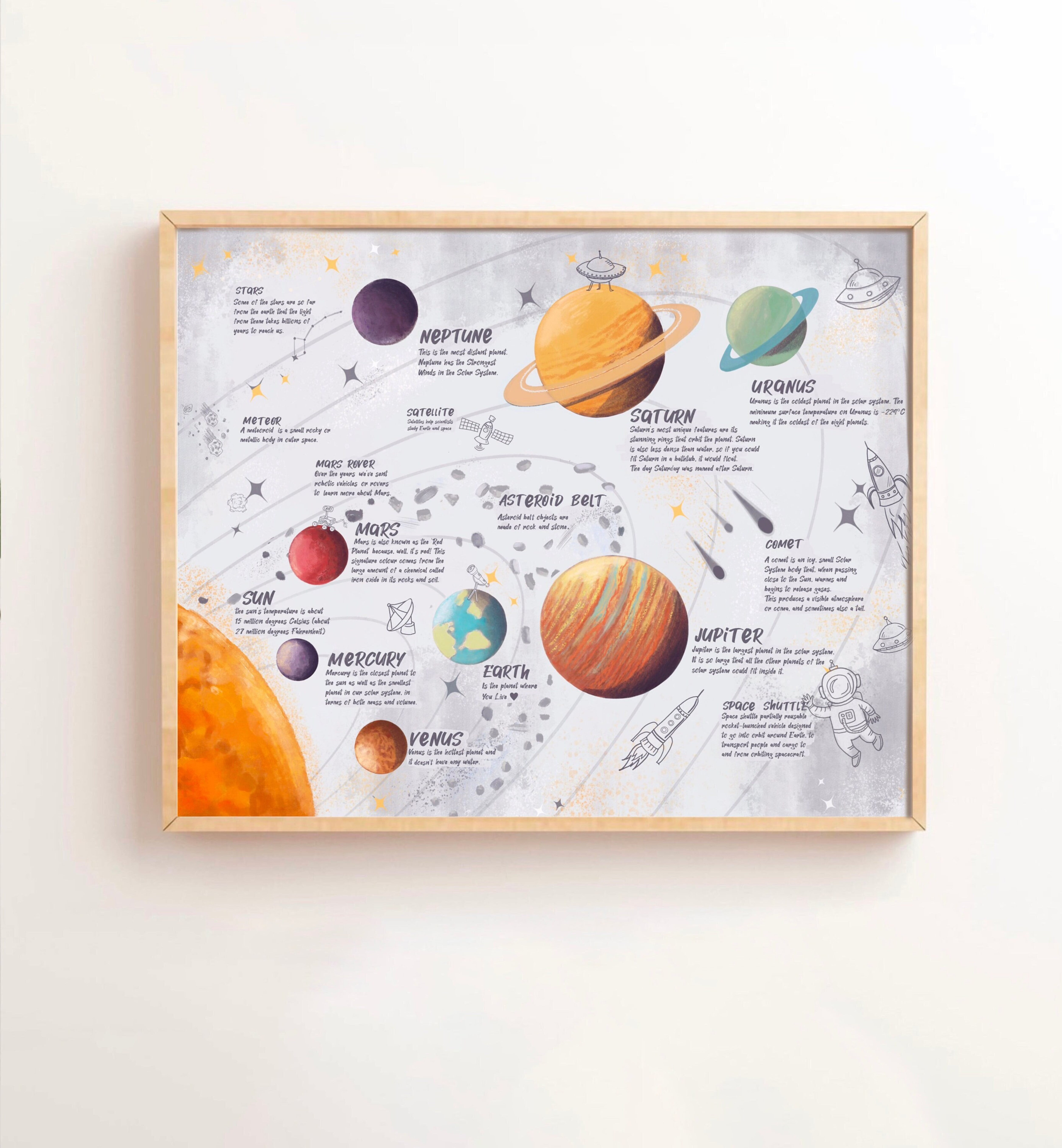 POSTER Solar System Print for Space Themed Nursery, Homeschool ...