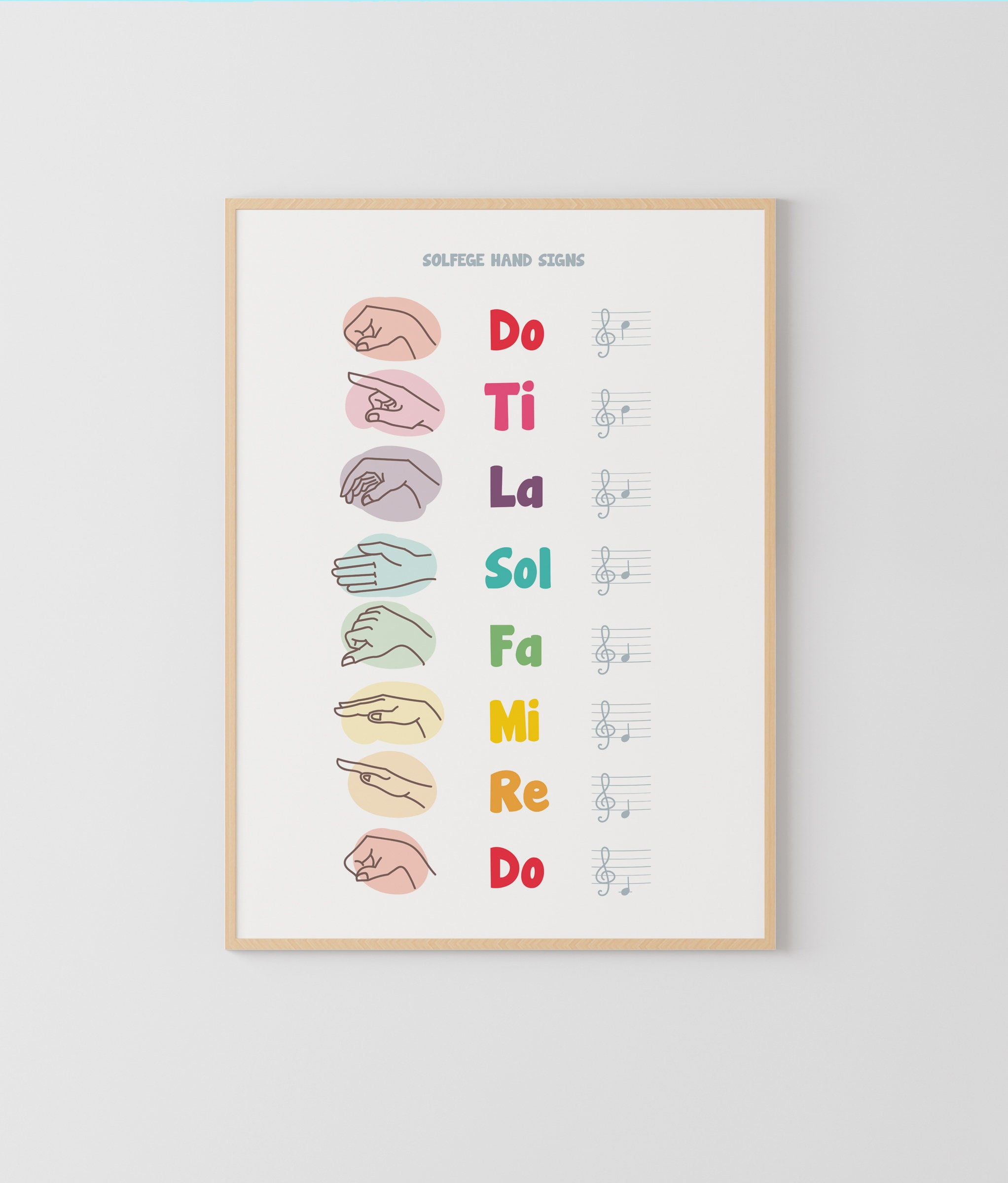POSTER Solfege Hand Signs, Music Classroom, Choir Director, Chorus ...