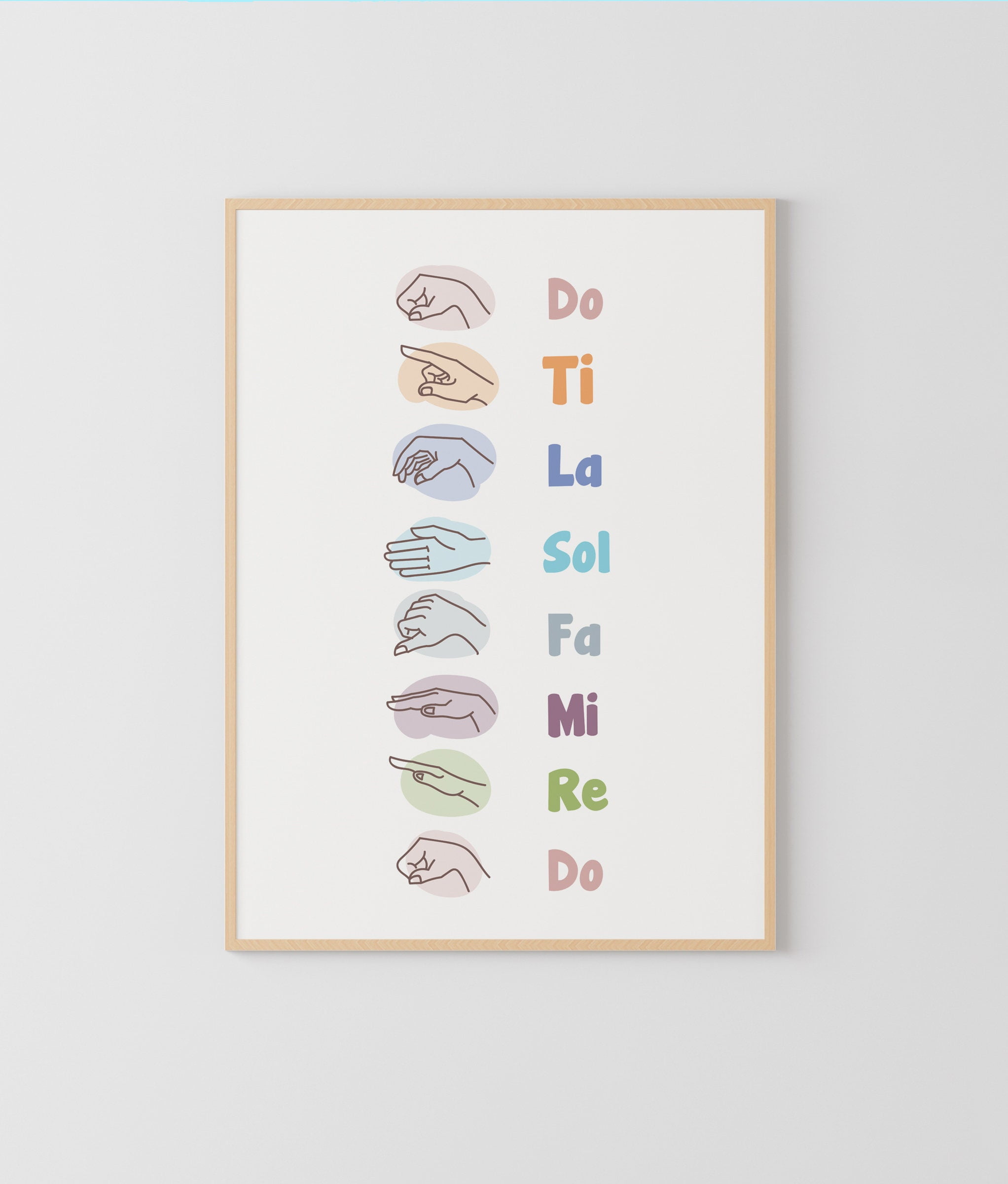 POSTER Solfege Hand Signs Poster, Music Classroom, Educational Poster, Music Theory, Music note ...