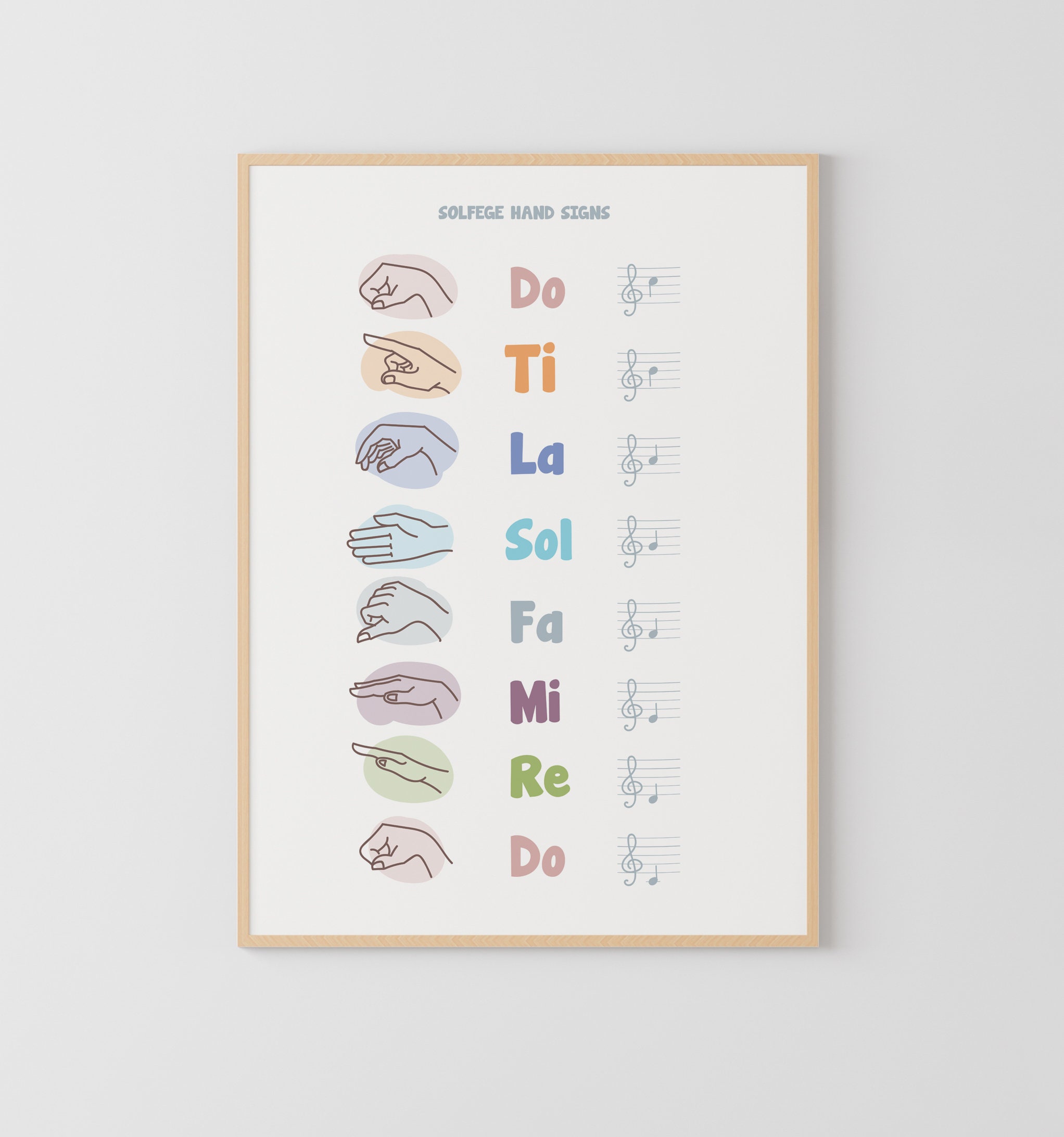 POSTER Solfege Hand Signs Poster, Music Classroom, Educational Poster ...