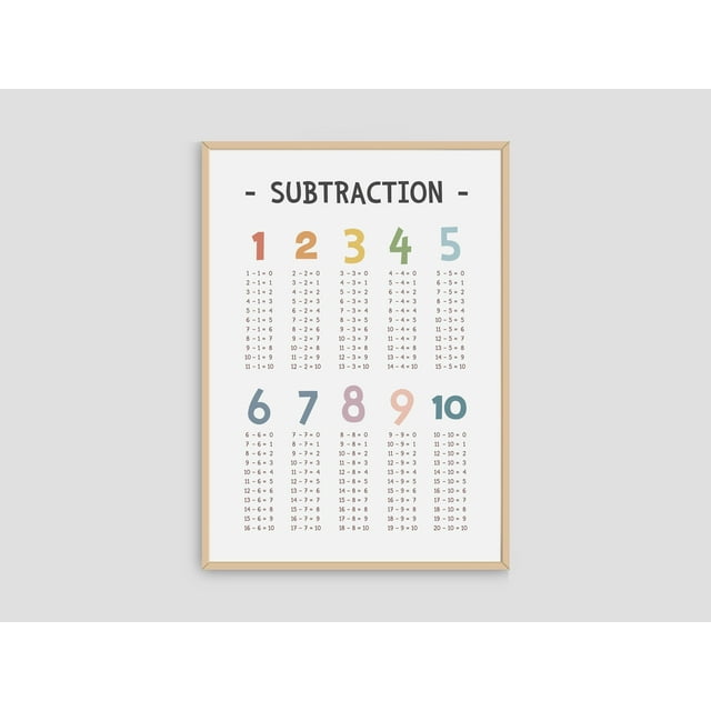 POSTER Subtraction Table Poster, Math Classroom Decor Wall Art ...