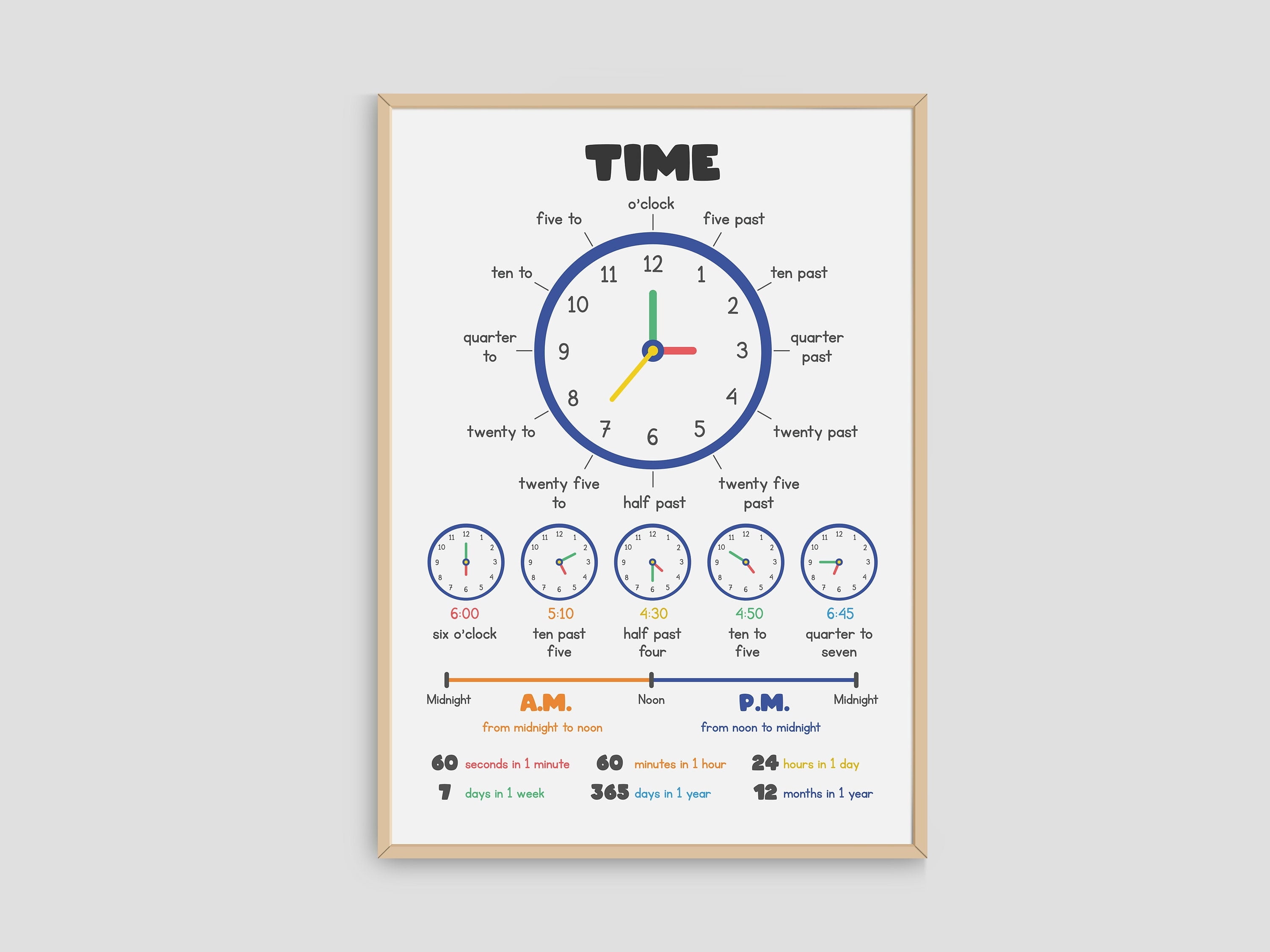 POSTER Telling The Time Poster Wall Art , Clock Montessori Homeschool ...