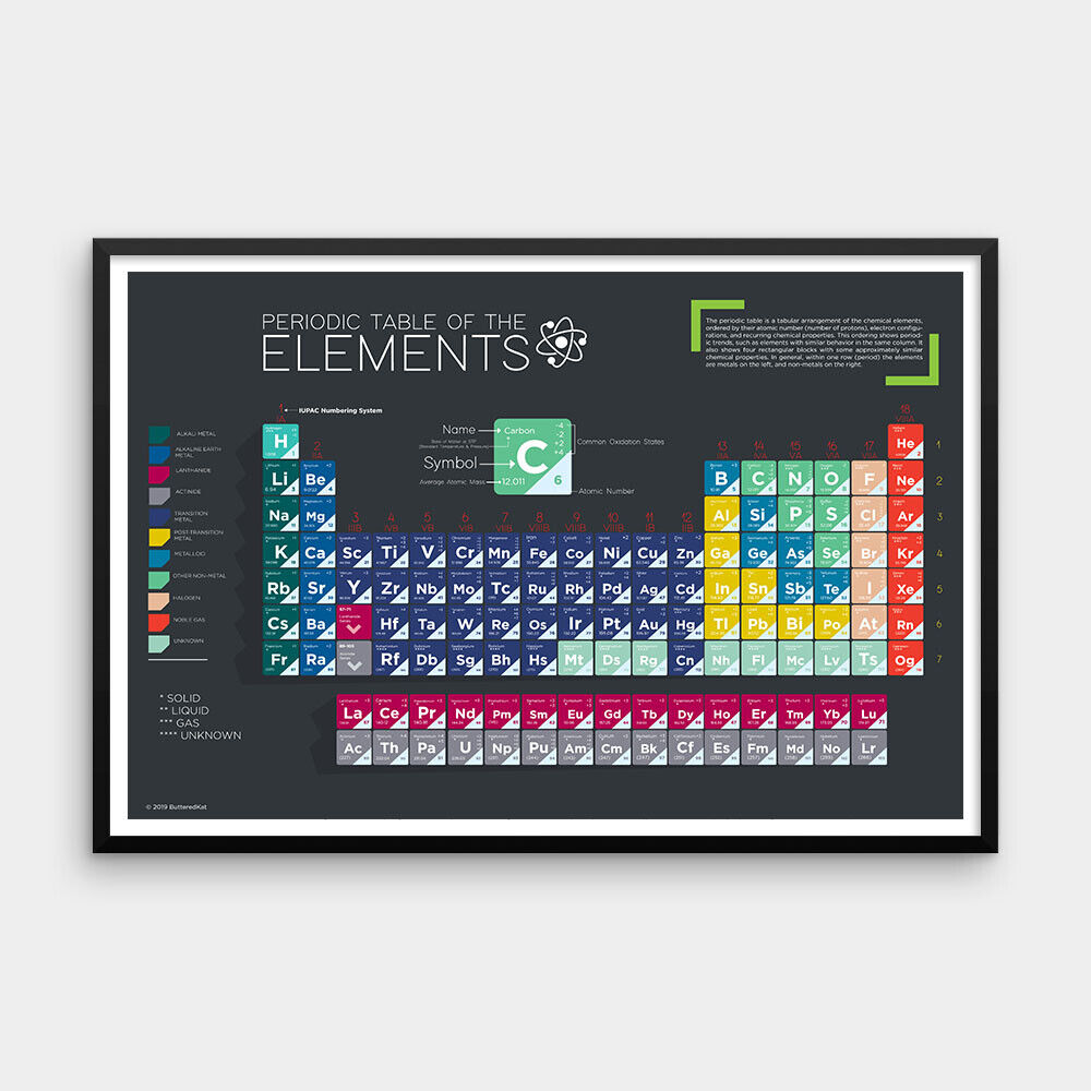 POSTER The Periodic Table of the Elements-8x12-UNFRAMED - Walmart.com