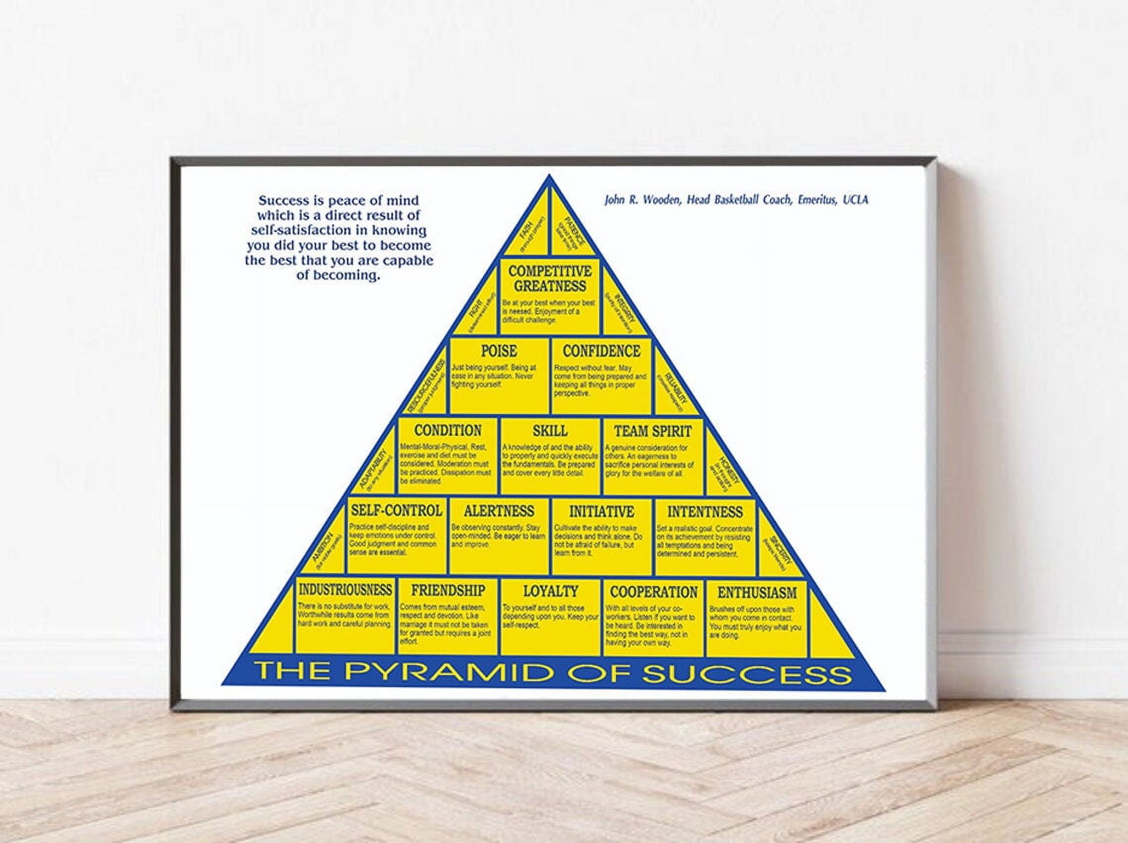 POSTER The Pyramid Of Success Poster-UNFRAMED - Walmart.com