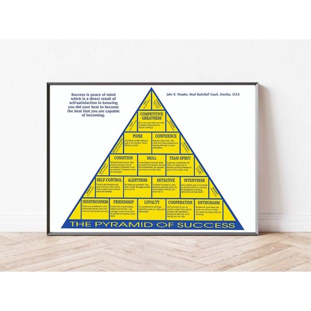 POSTER The Pyramid Of Success Poster-UNFRAMED - Walmart.com