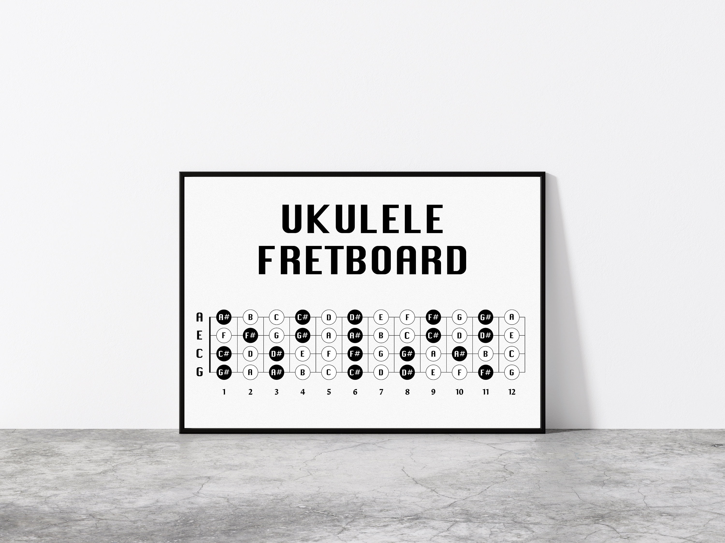 POSTER Ukulele Fretboard Poster, Ukulele Fret Notes, Ukulele Neck ...