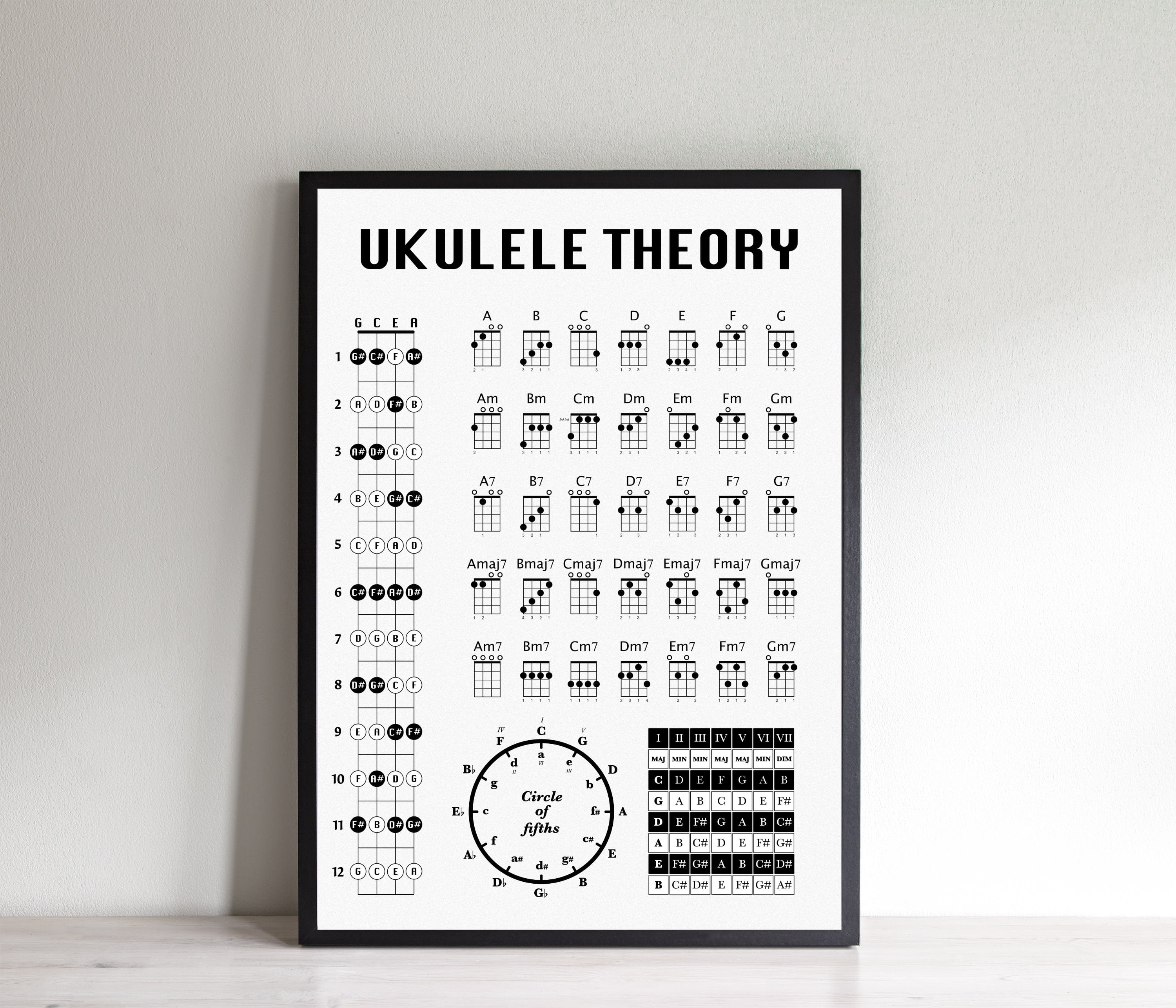 POSTER Ukulele Theory Poster, Ukulele Chord Chart, Ukulele Fret Notes ...