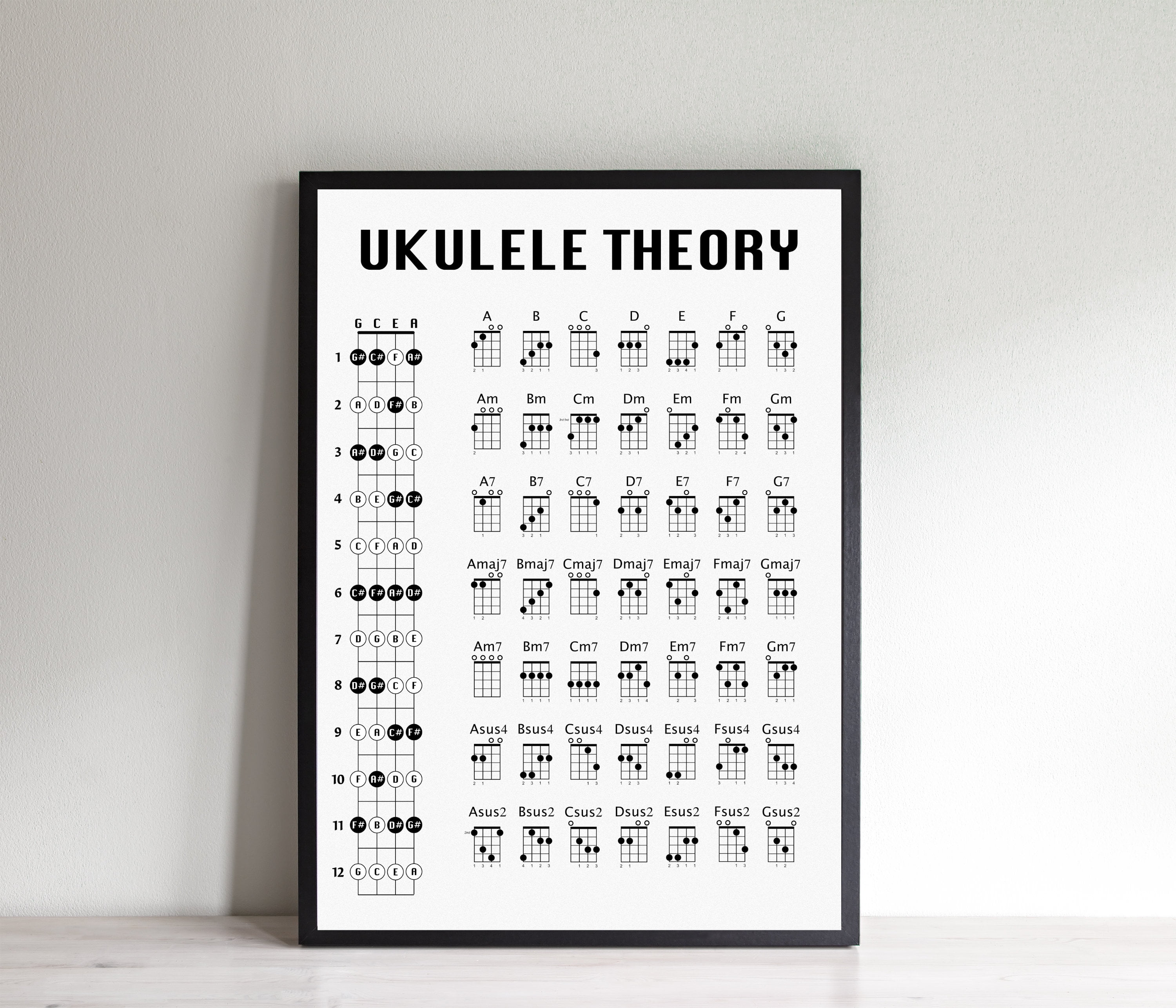 POSTER Ukulele Theory Poster, Ukulele Chord Chart, Ukulele Fret Notes ...