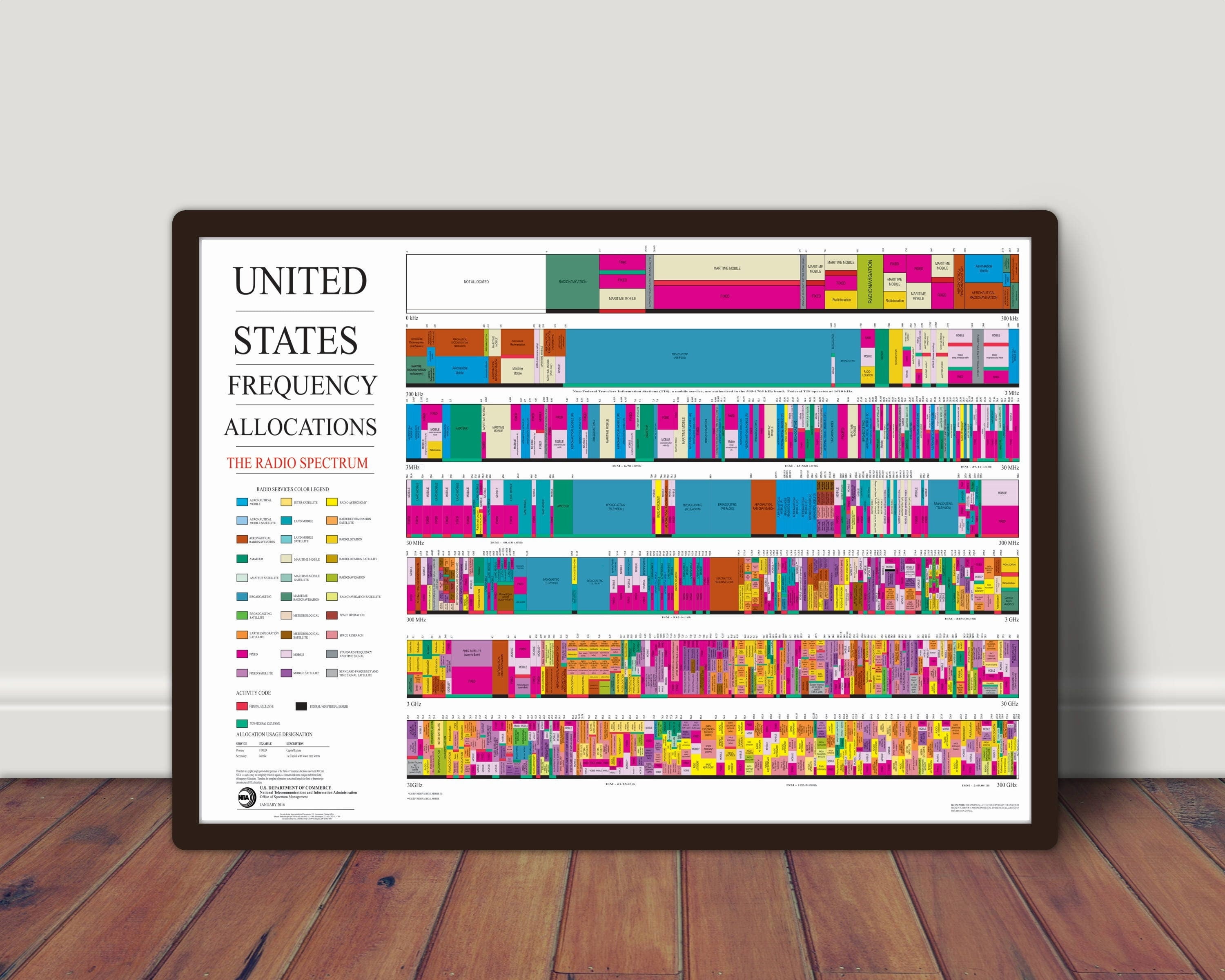 POSTER United States Radio Spectrum Frequency Allocations Chart 2016 ...