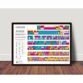 Printable Frequency Allocations Frequency Allocation Images Free