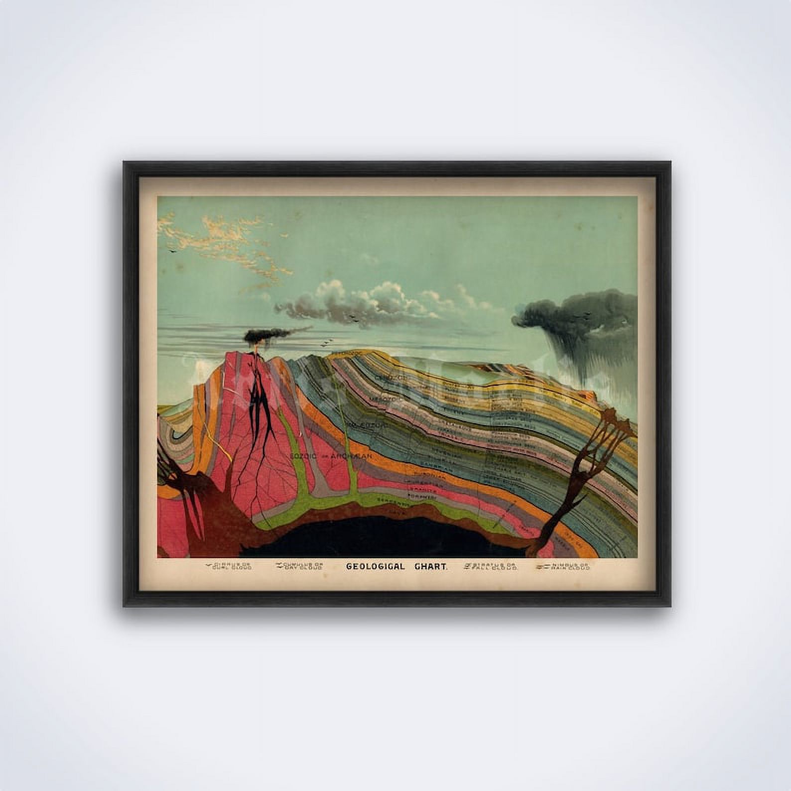 POSTER Vintage geological chart by Levi Walter Yaggy, geology print ...