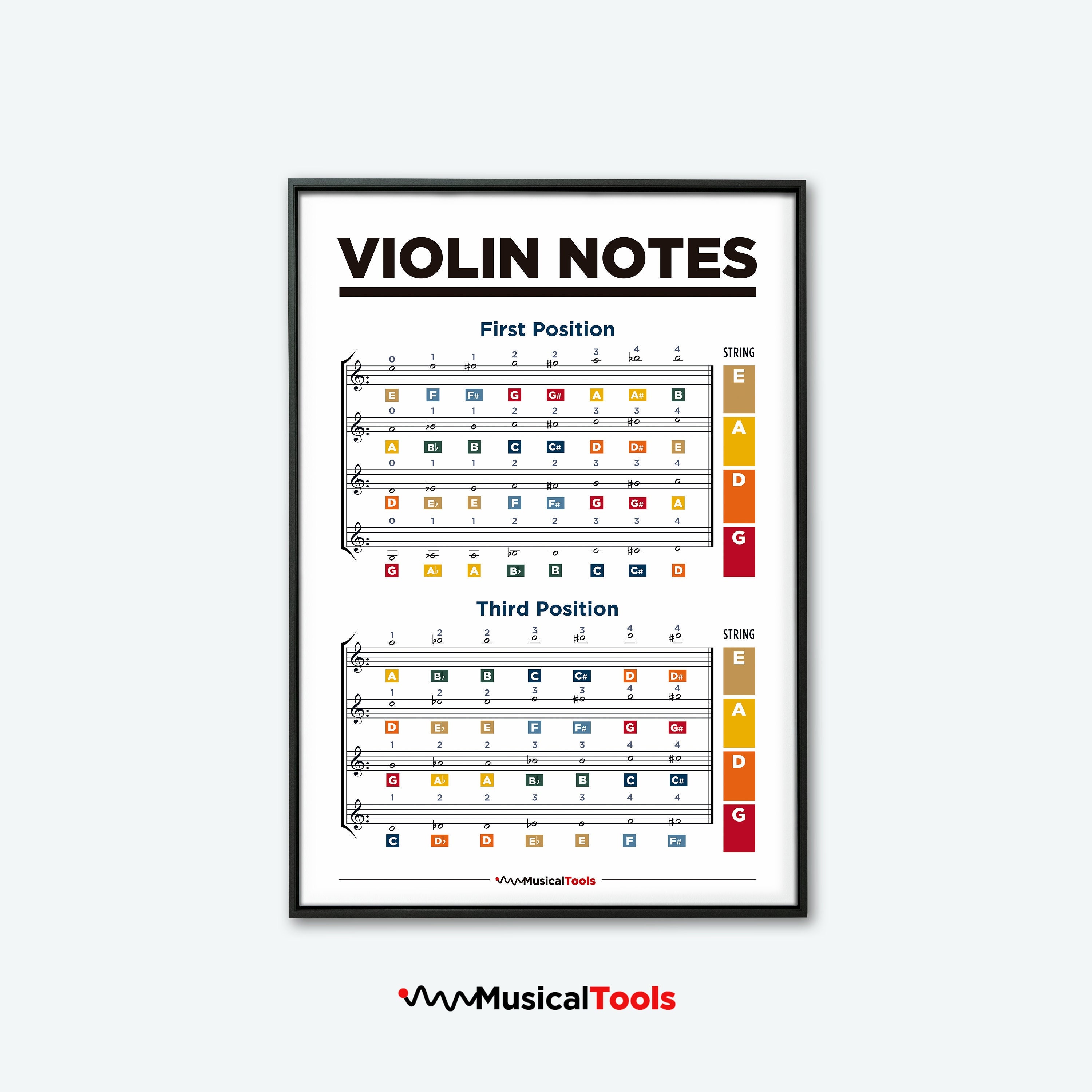 POSTER Violin Notes Chart. Music Notes Chart. Violin Finger Positions ...