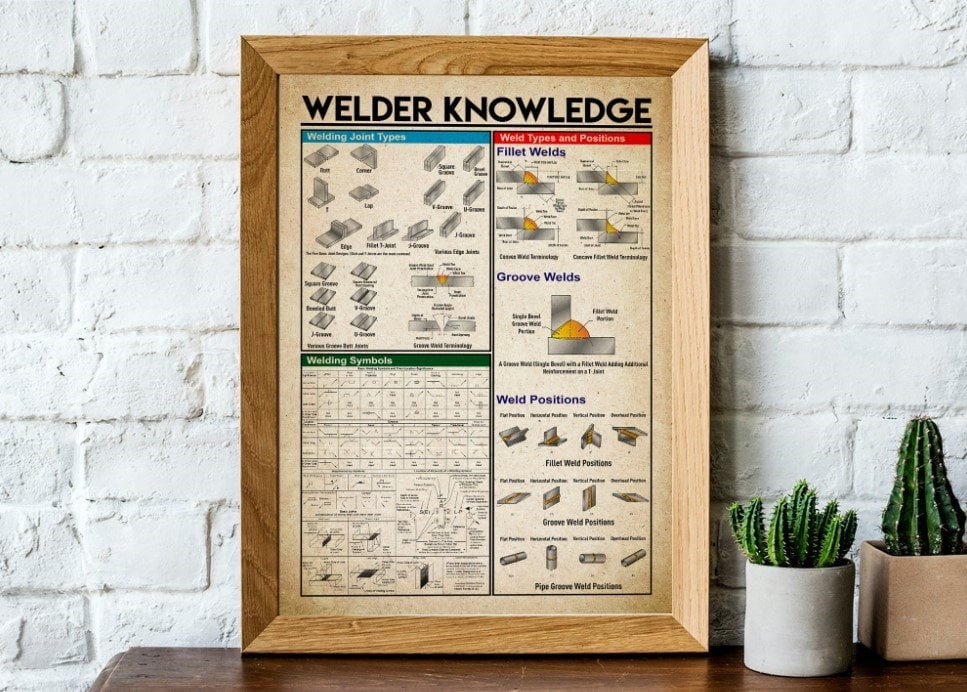 POSTER Welder Knowledge Poster, Elementary Welding Symbols Knowledged ...