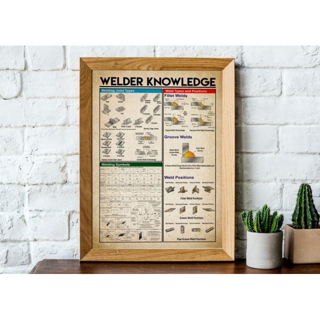 POSTER Welder Knowledge Poster, Elementary Welding Symbols Knowledged ...