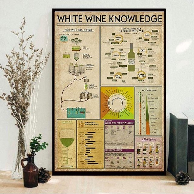 POSTER White Wine Knowledge Poster, How White Wine Is Made, Aging Chart, Sweetness Chart For ...
