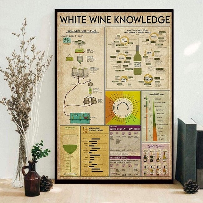POSTER White Wine Knowledge Poster, How White Wine Is Made, Aging Chart ...