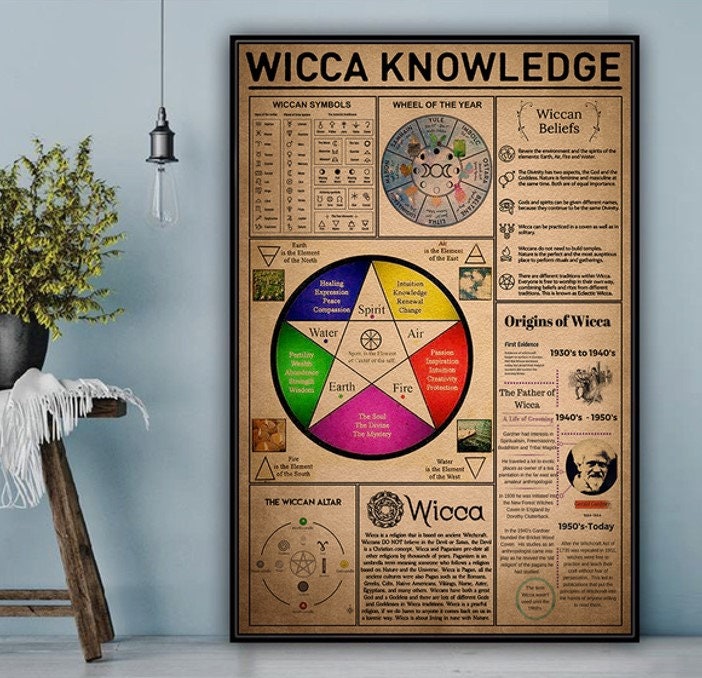 POSTER Wicca Knowledge Poster, Knowledge Poster,Home Decor Poster Wall ...