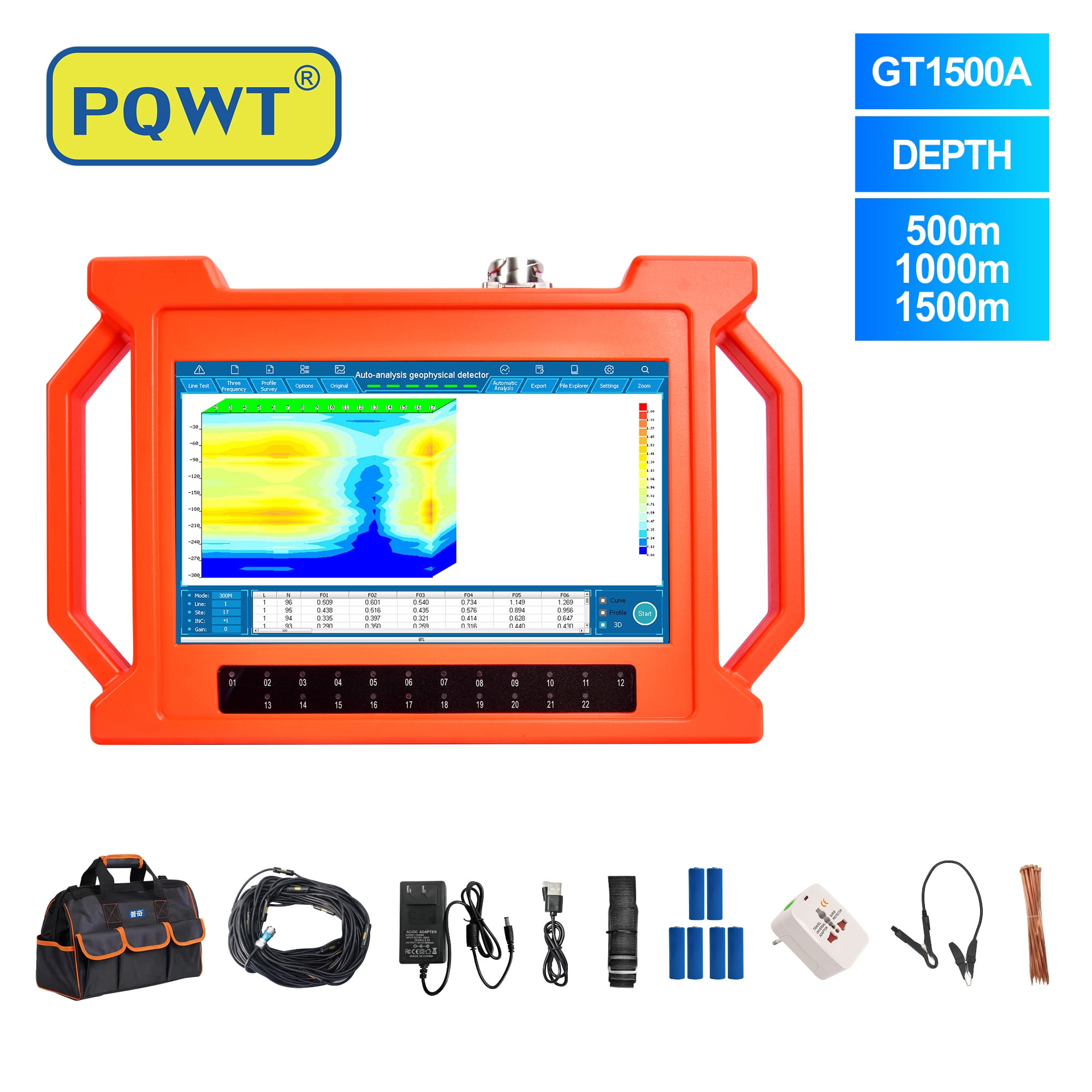 PQWT-GT1500A 500m/1000m/1500m multi channel auto analysis long range ...