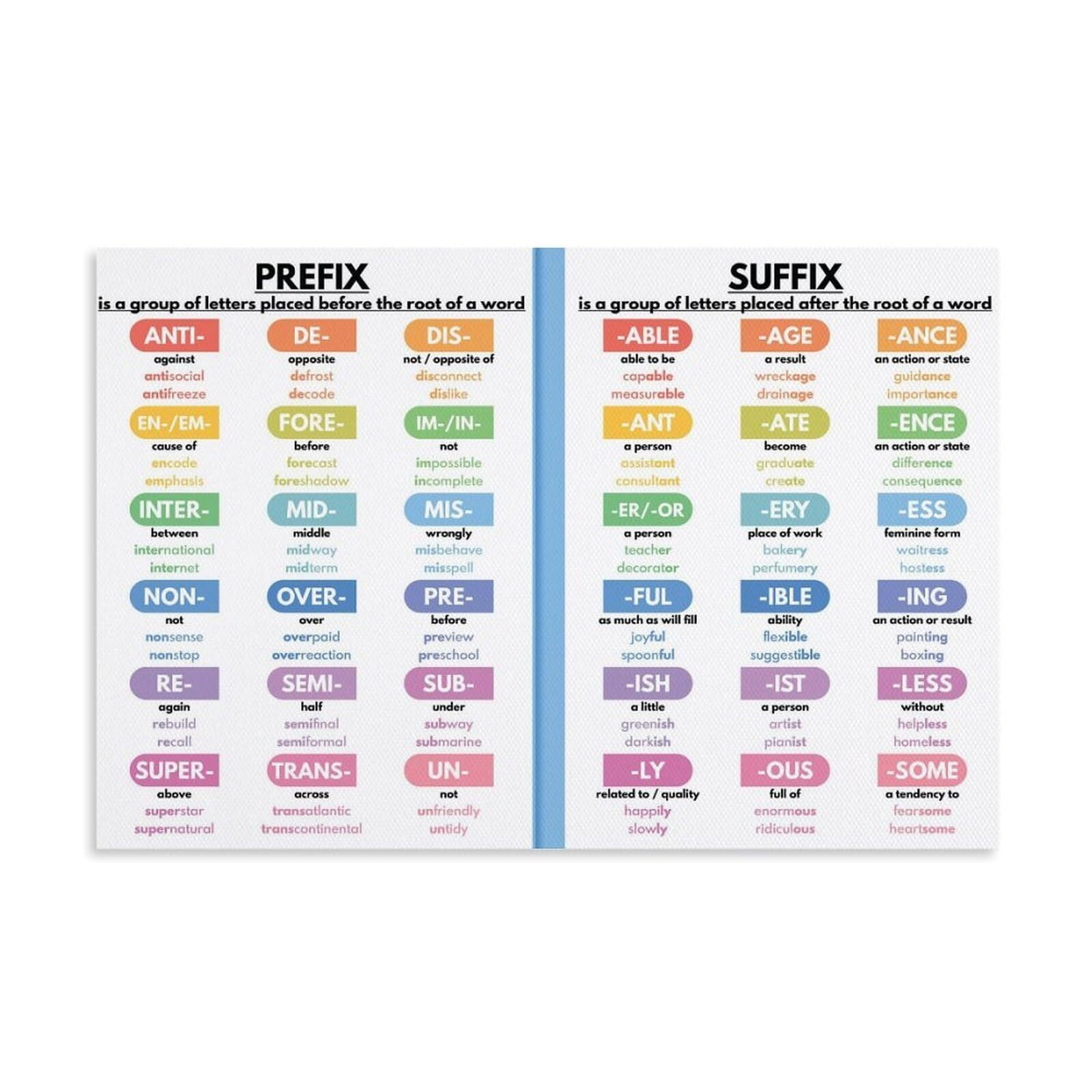 PREFIX And SUFFIX English Grammar Chart for Homeschool, Classroom ...