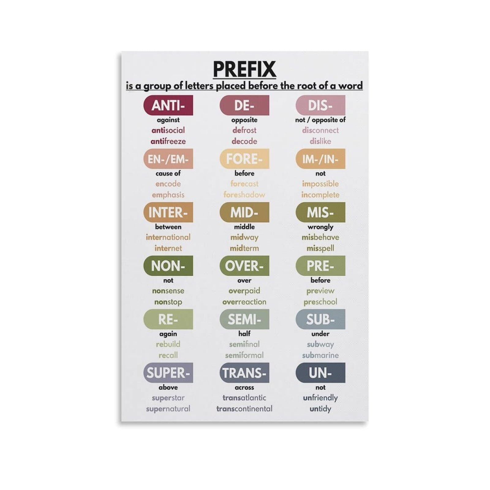 PREFIX IN ENGLISH Poster Grammar Chart for Homeschool, English ...
