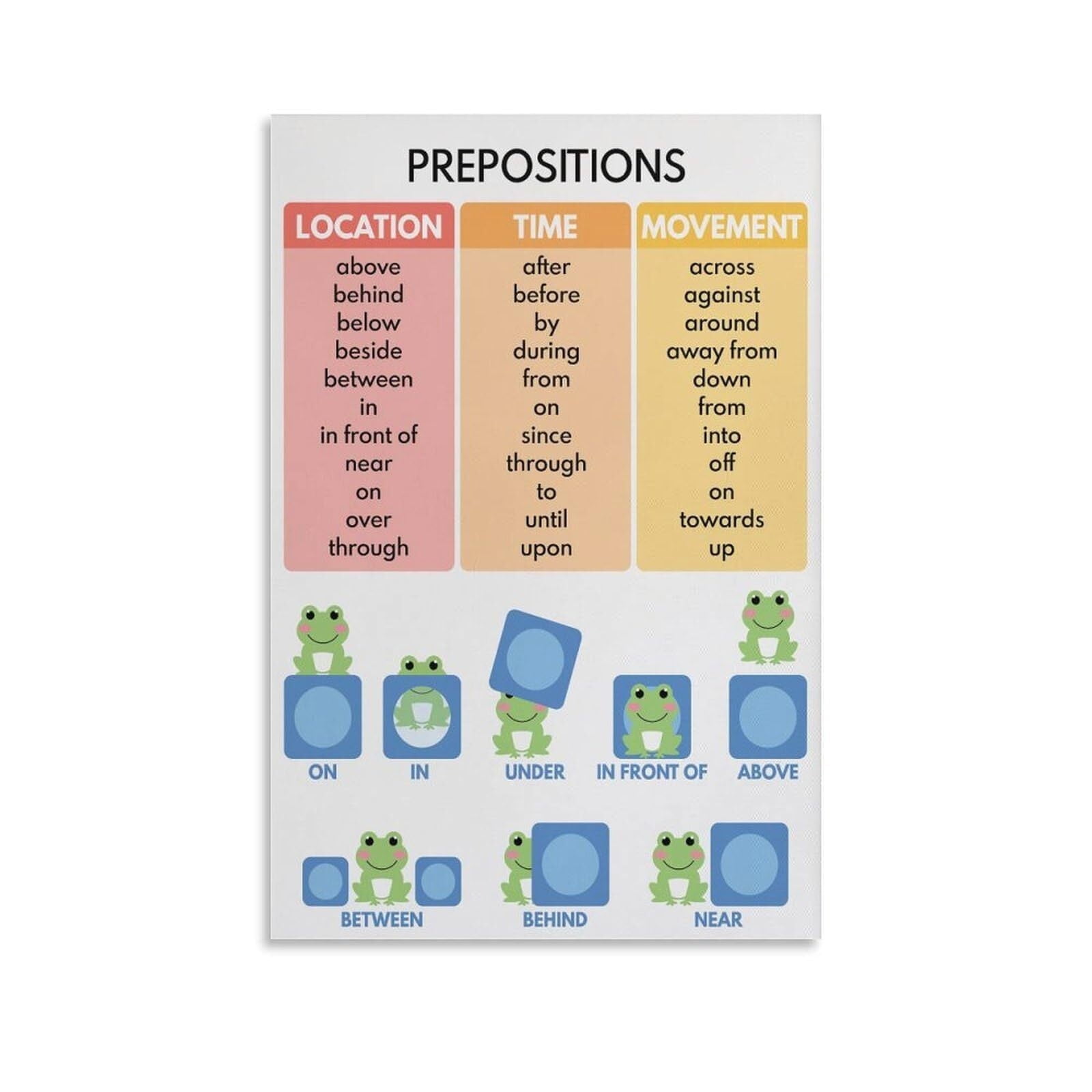 PREPOSITIONS Poster English Grammar Parts of Speech Grammar Chart ...