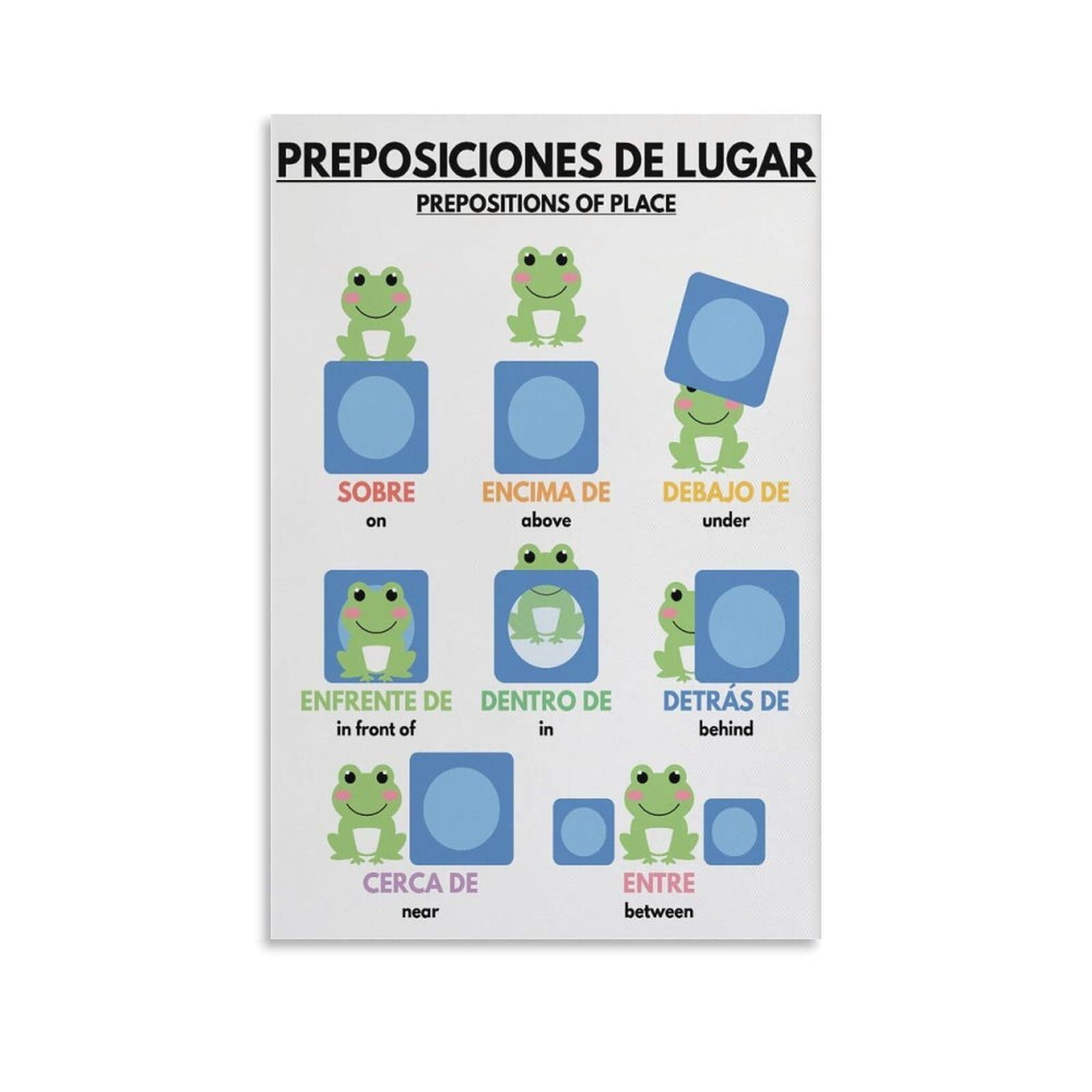 PREPOSITIONS Poster for Kids Spanish Language Spanish Grammar Grammar ...