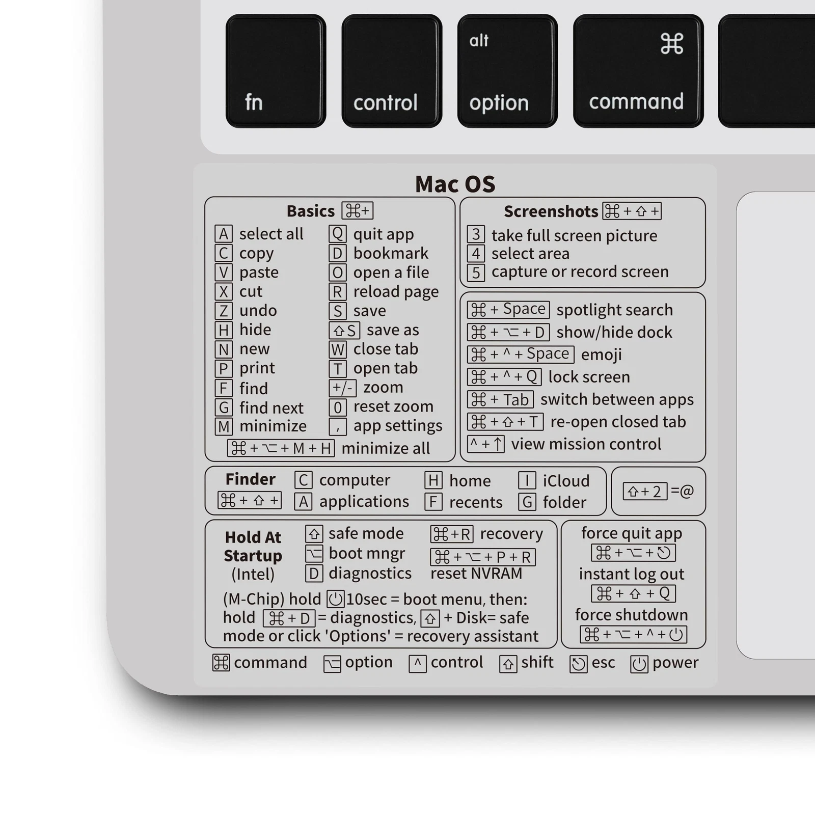 PRIME- 2 Pcs Mac Os Keyboard Shortcuts, M1/M2/M3/ Intel Laptop Pvc ...