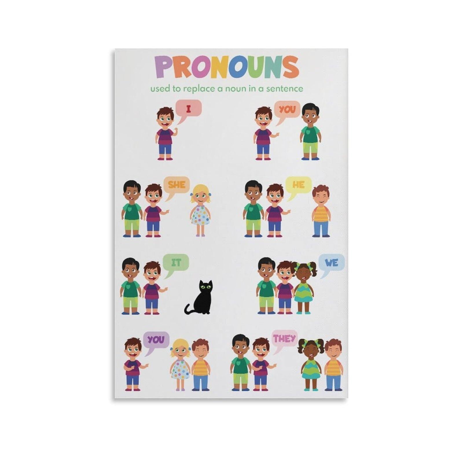 PRONOUNS Used to Replace A Noun in A Sentence for Kids Decorative ...